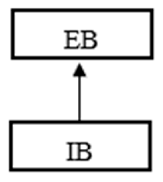 Internal vs. External Barriers to Green Supply Chain Management (GSCM ...