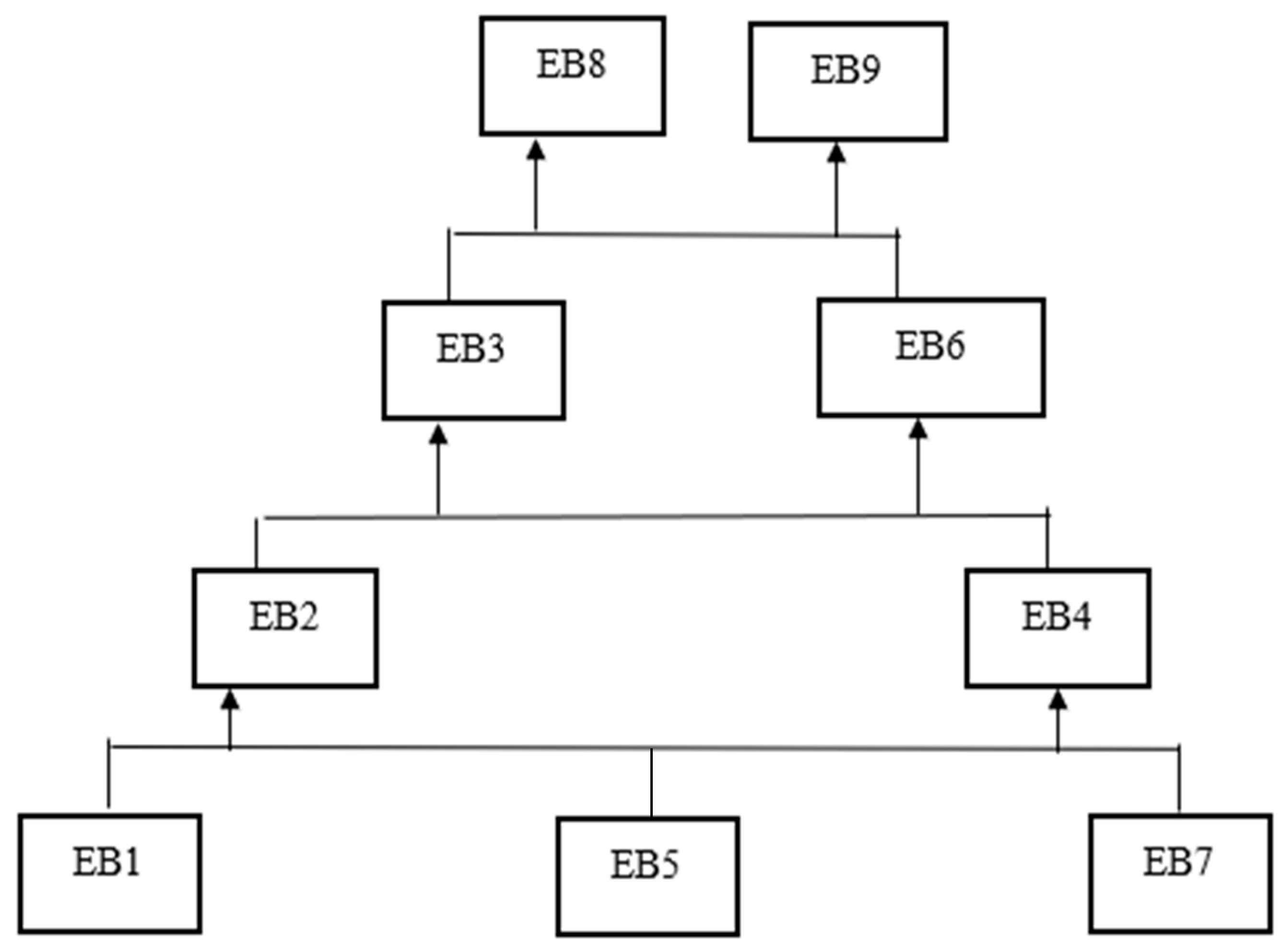 Internal vs. External Barriers to Green Supply Chain Management (GSCM ...