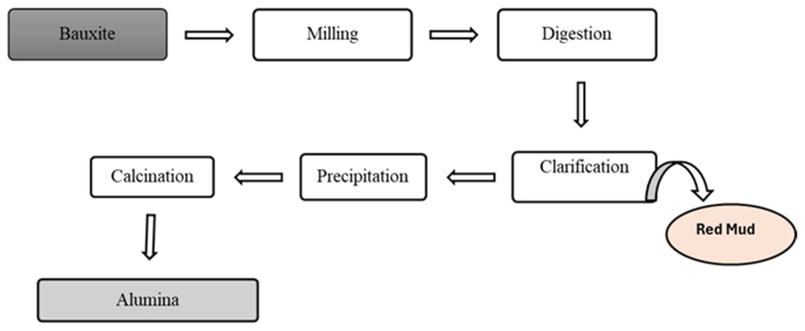 Mining Waste as a Resource in Construction: Applications, Benefits, and ...