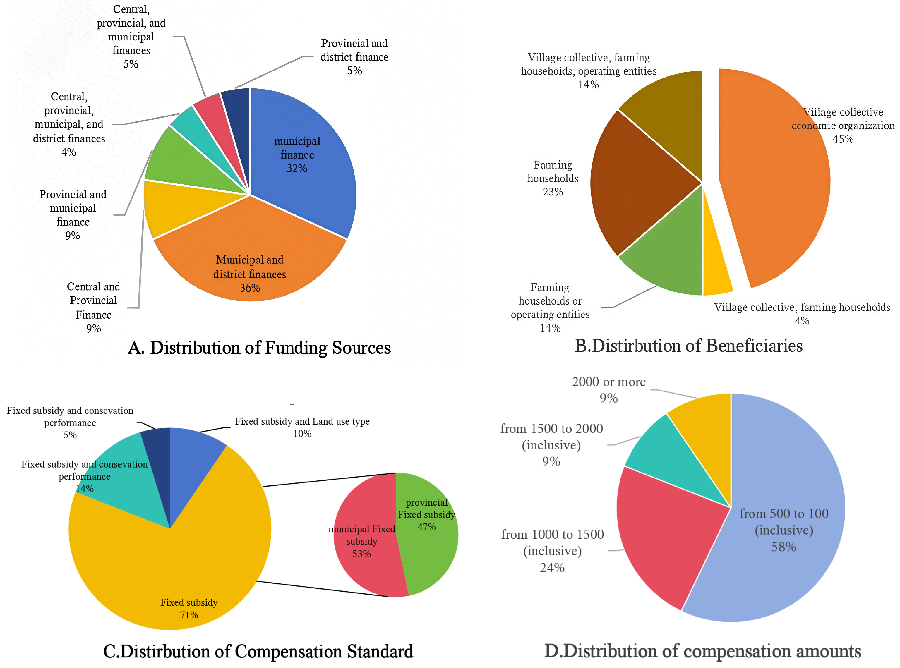 Improving the Rules on Farmland Protection Compensation in China ...