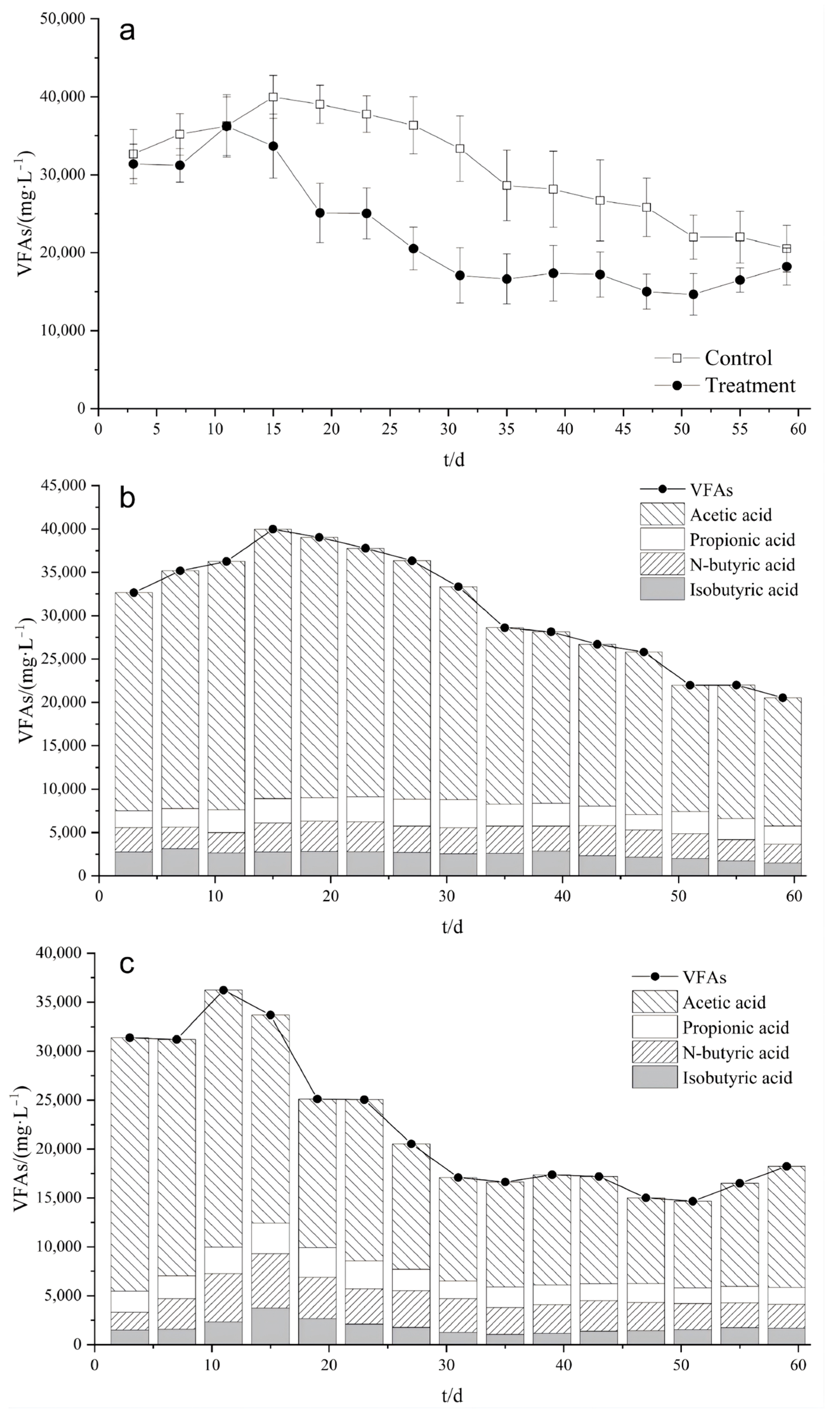 Trace Element Supplementation Enables Sustainable High-Straw Dry ...