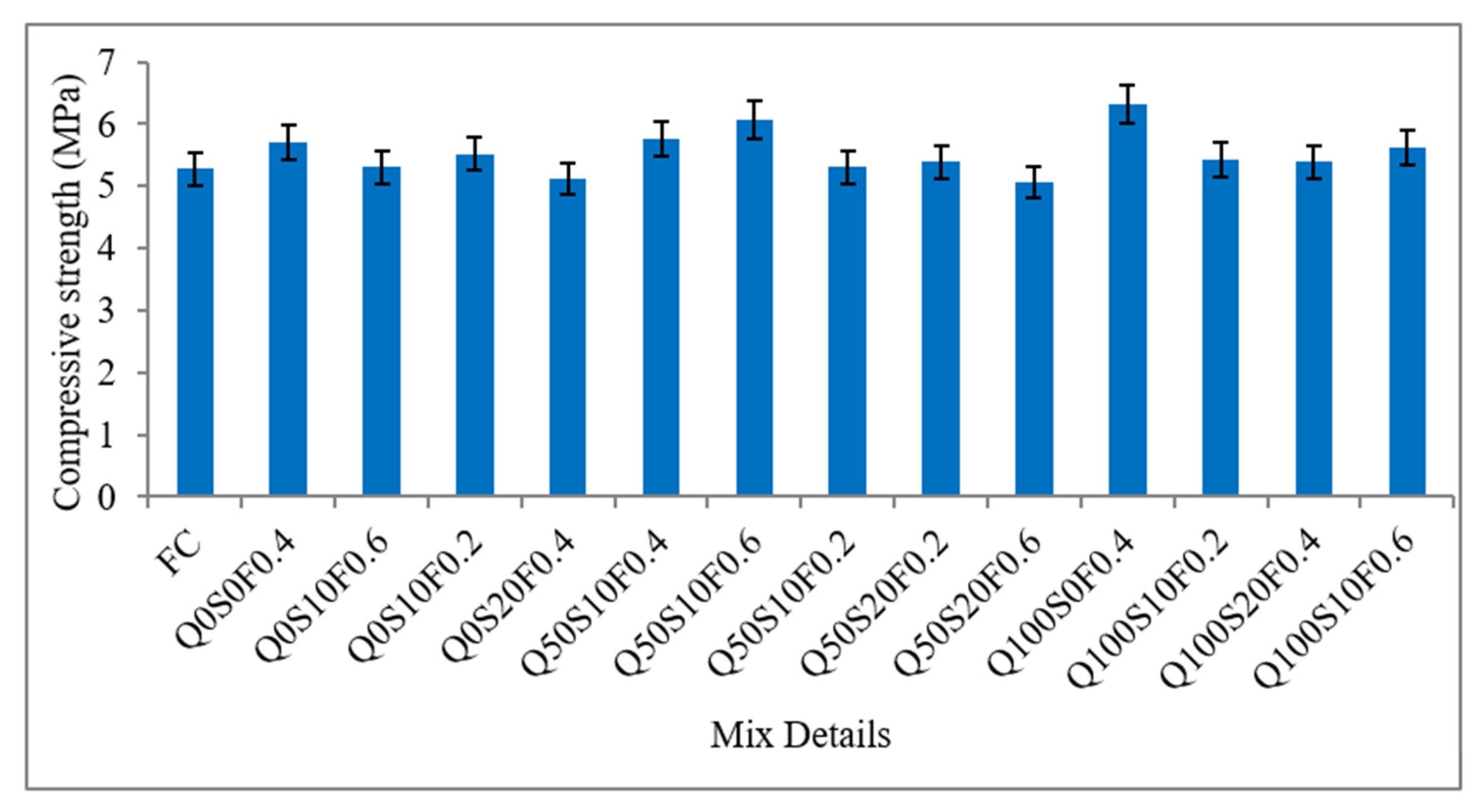 Fiber-Reinforced Foam Concrete Using Quarry Micro Fines and Sugarcane ...