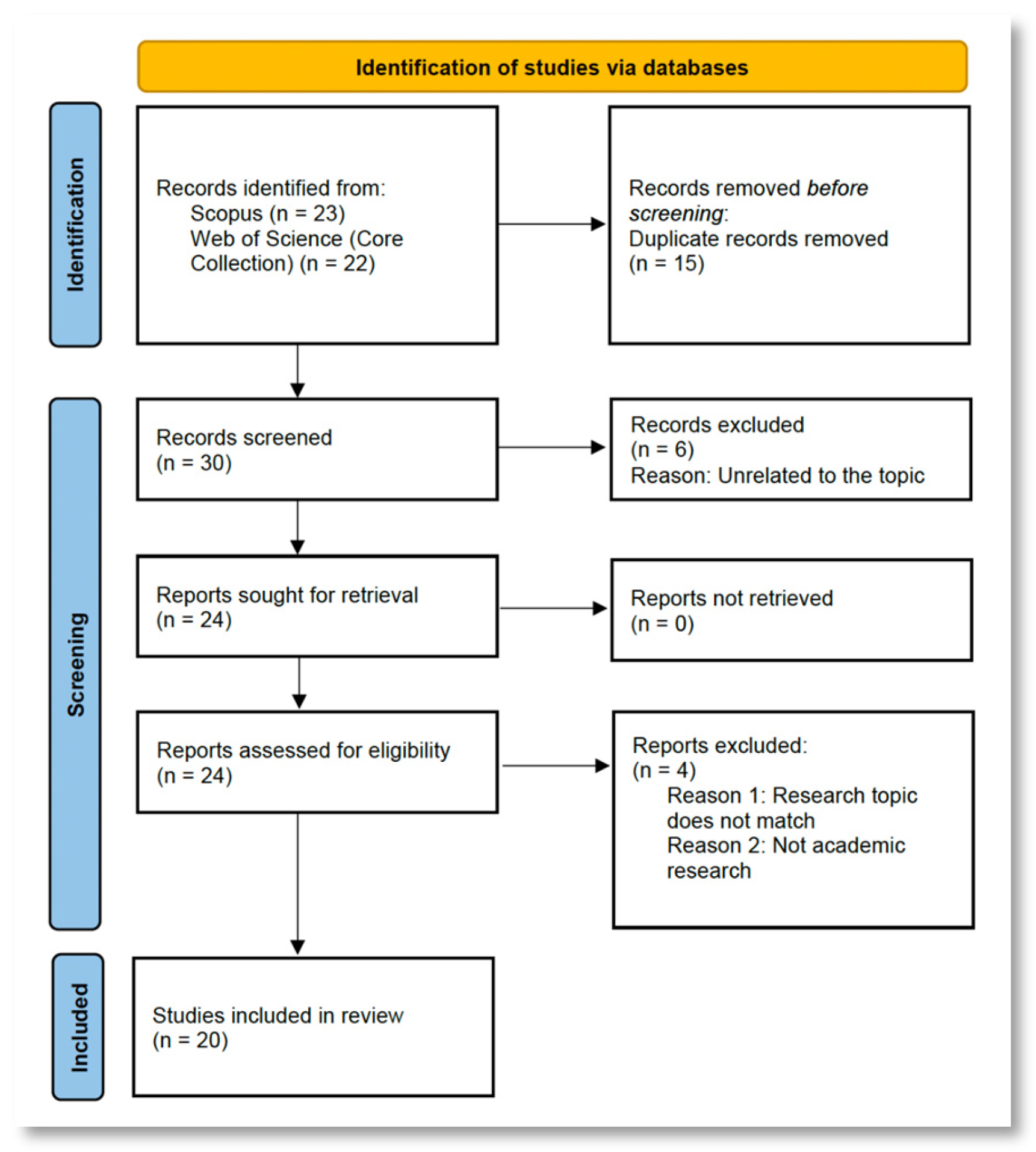 A Systematic Literature Review of ESG in the Maritime Industry ...