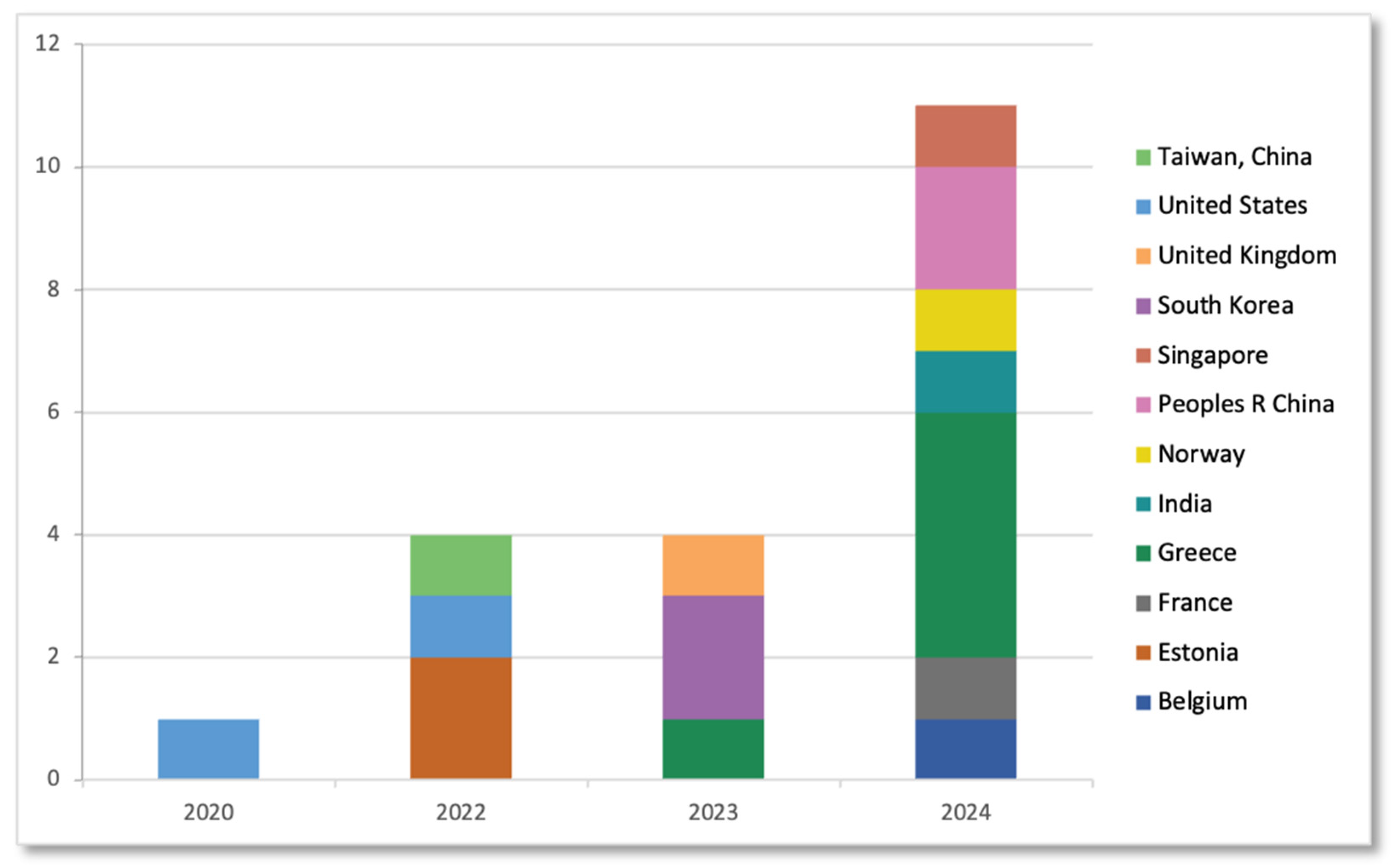 A Systematic Literature Review of ESG in the Maritime Industry ...