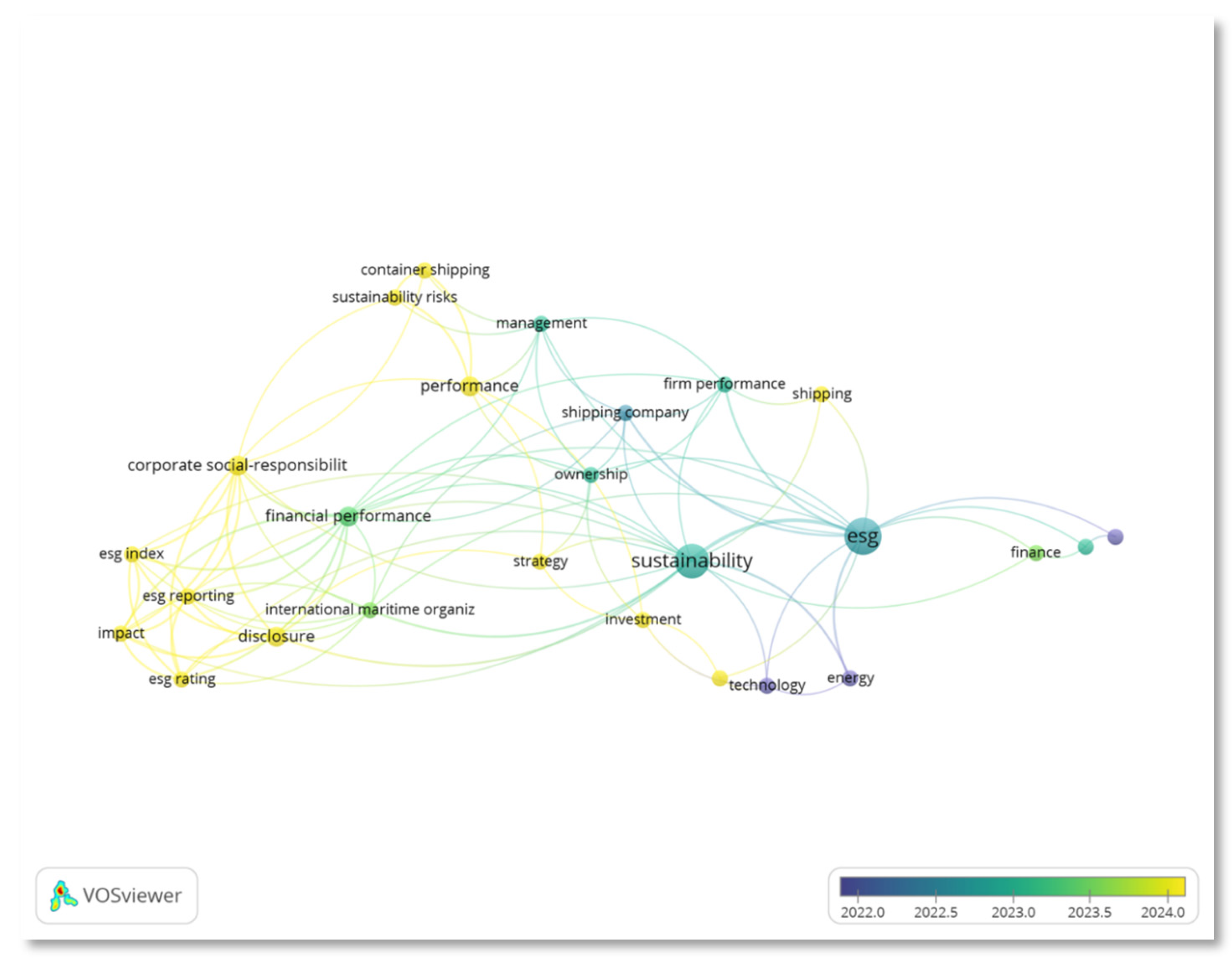A Systematic Literature Review of ESG in the Maritime Industry ...