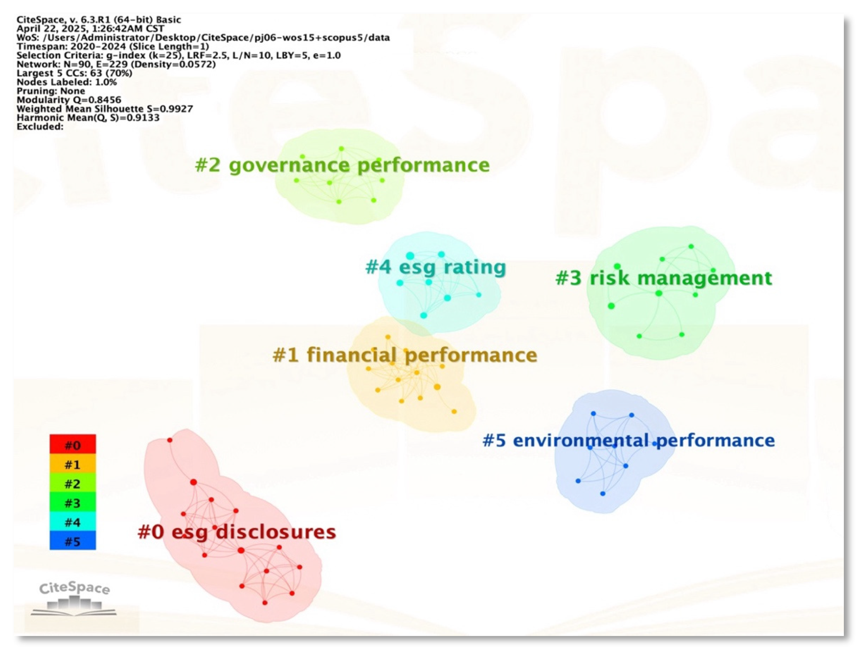 A Systematic Literature Review of ESG in the Maritime Industry ...