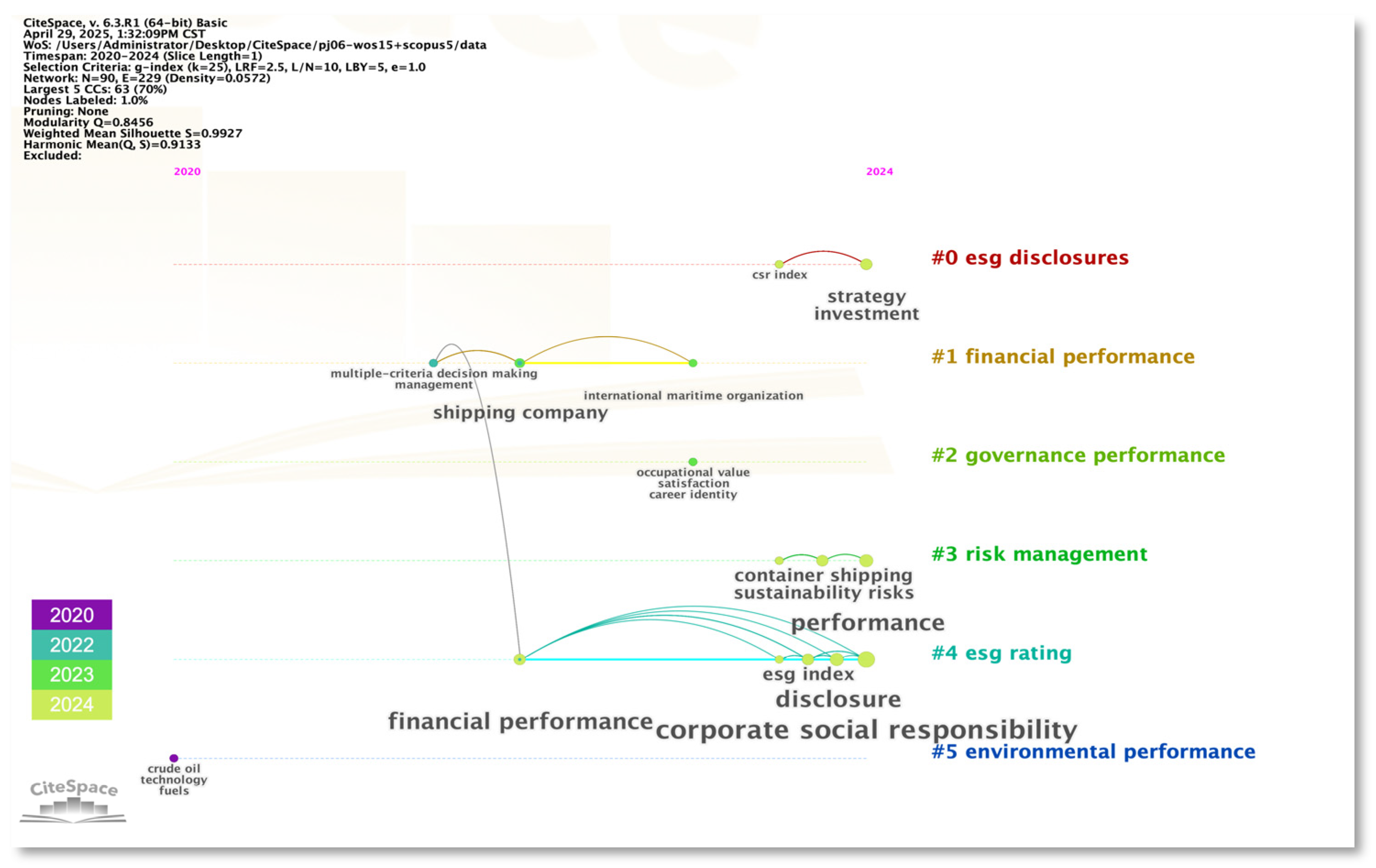 A Systematic Literature Review of ESG in the Maritime Industry ...