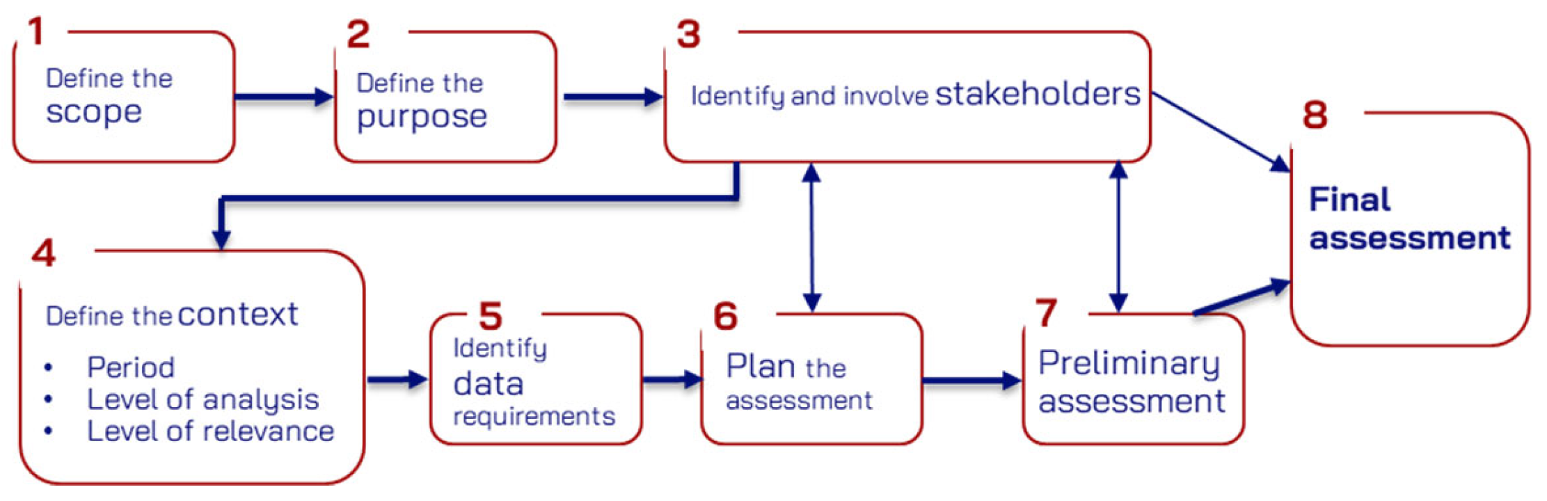Climate Resilience Assessment in Regions, Cities, Strategic Services ...