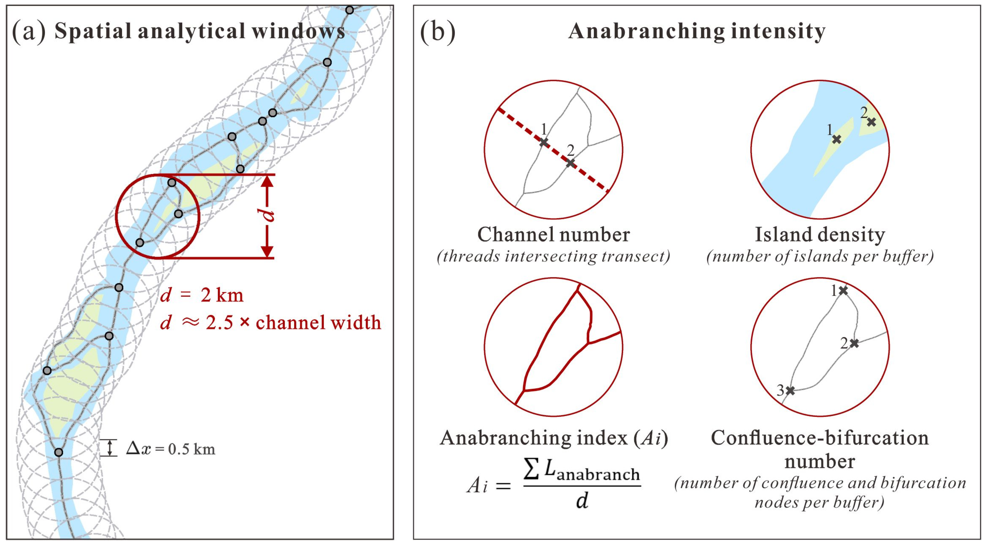 Evolution and Drivers of the Anabranching Lower North River, Pearl ...