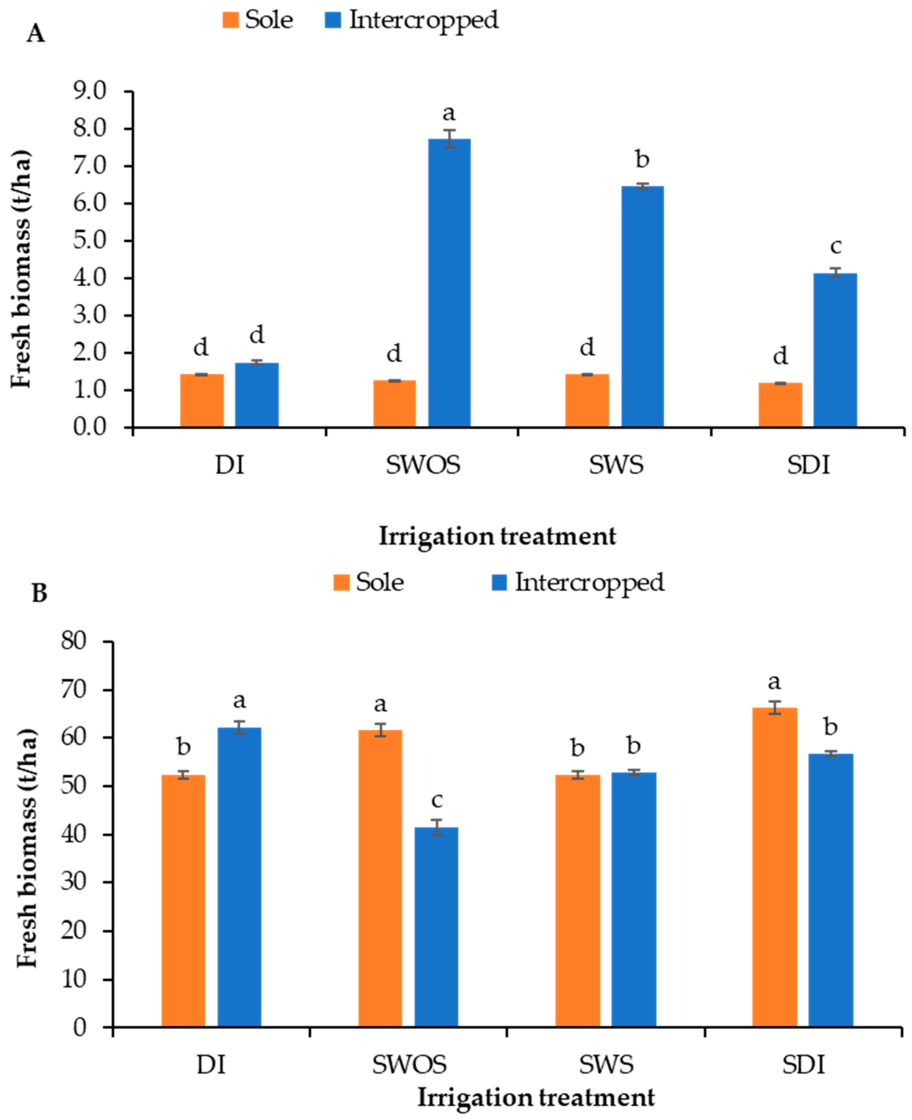A Self-Regulating, Low-Energy, Clay-Based Irrigation System ...