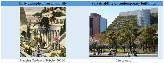 Ritual Architecture as Early Models of Sustainability