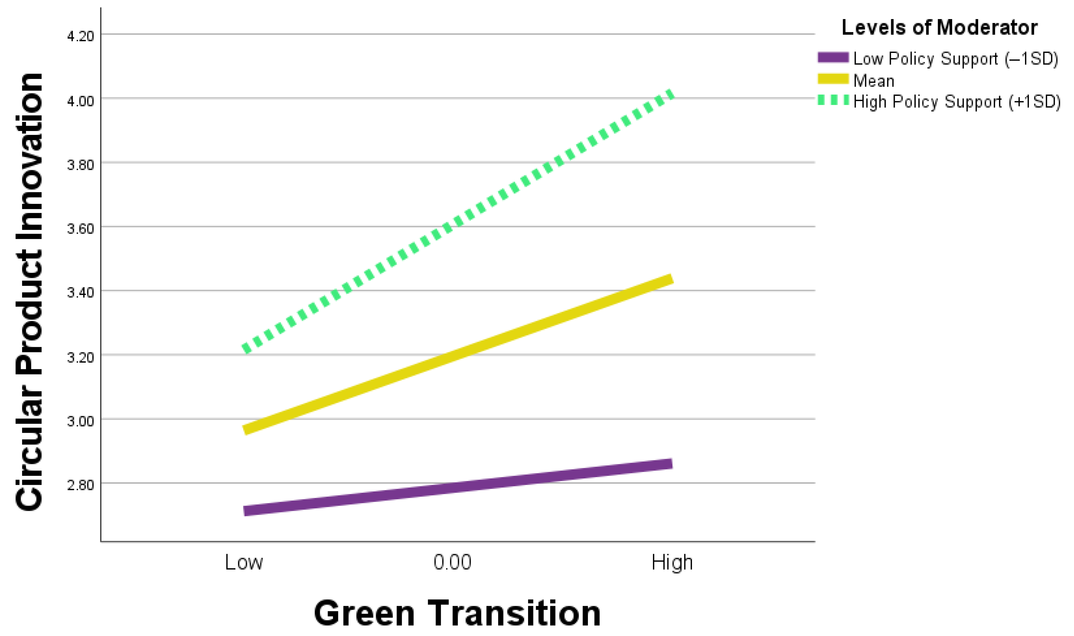 How Environmental Management Systems Enable Sustainability Transition ...