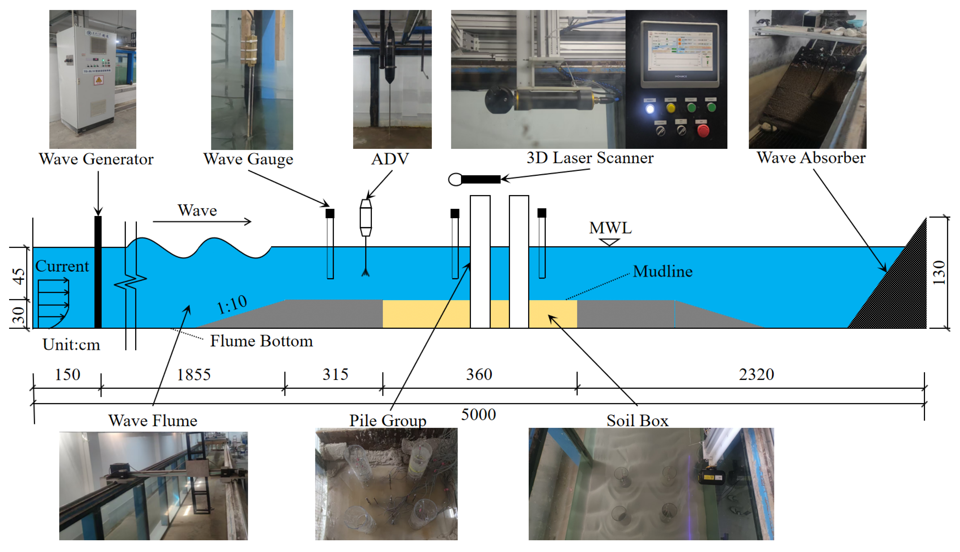 Physical Modeling of Hydrodynamics, Pore-Water Pressures, and Local ...