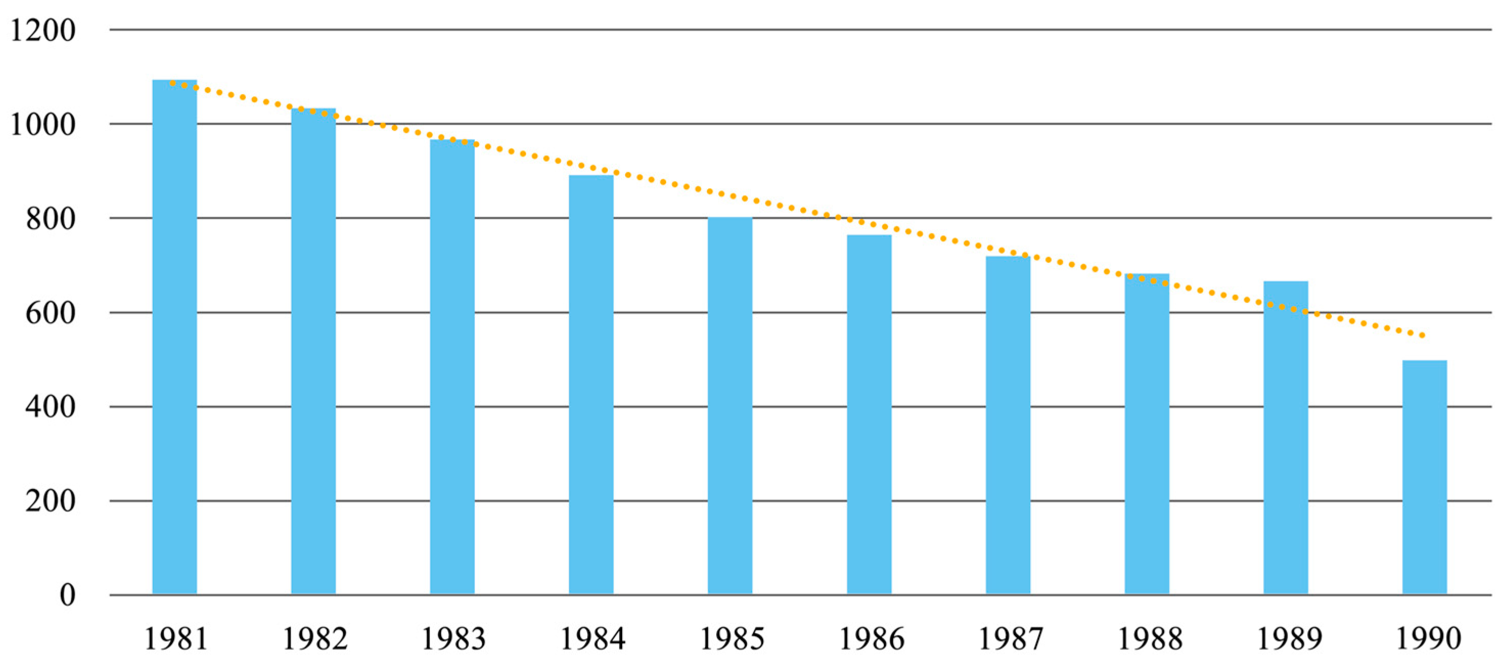 Decarbonization of China’s Road Transportation System: History ...