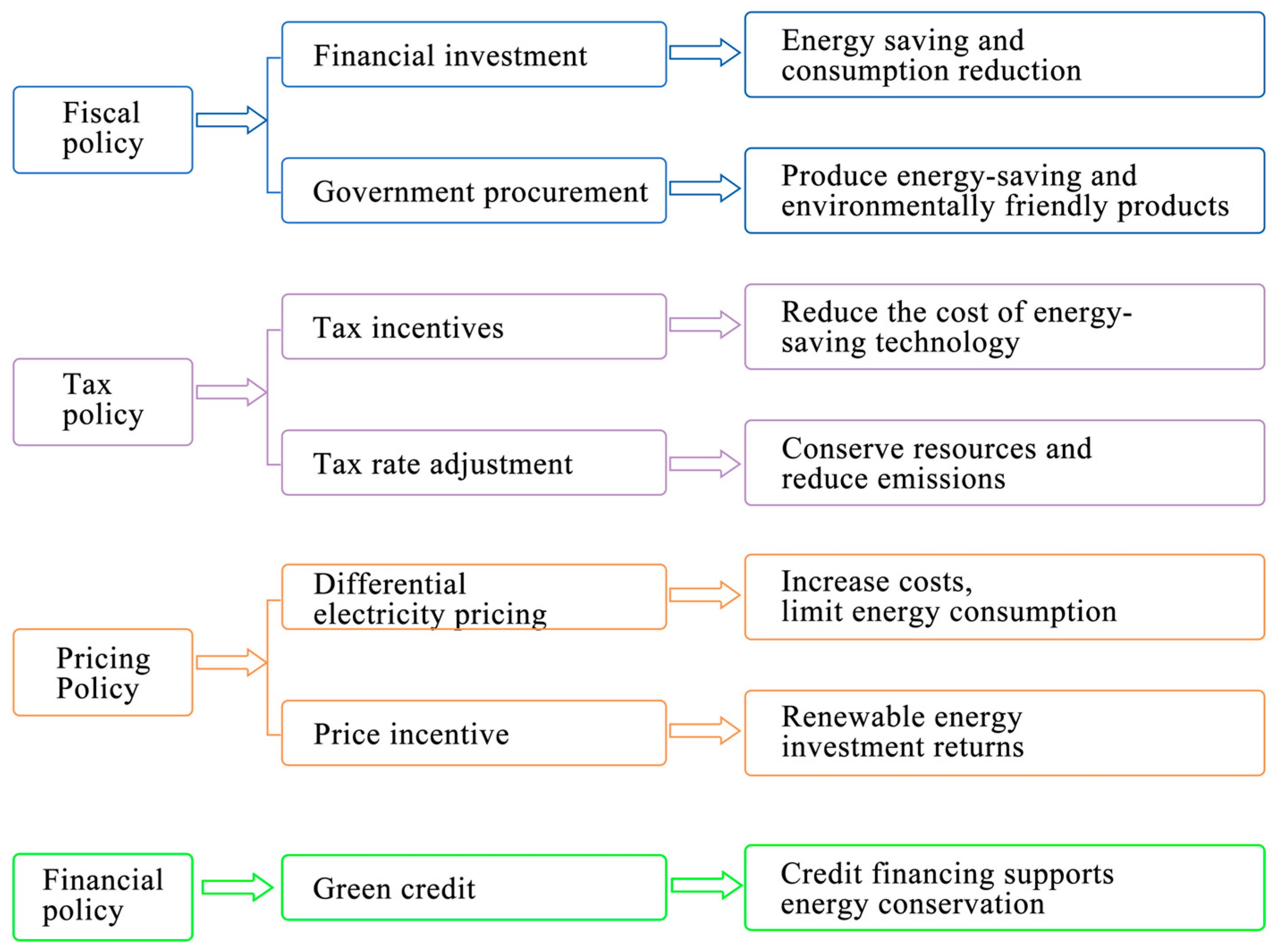 Decarbonization of China’s Road Transportation System: History ...