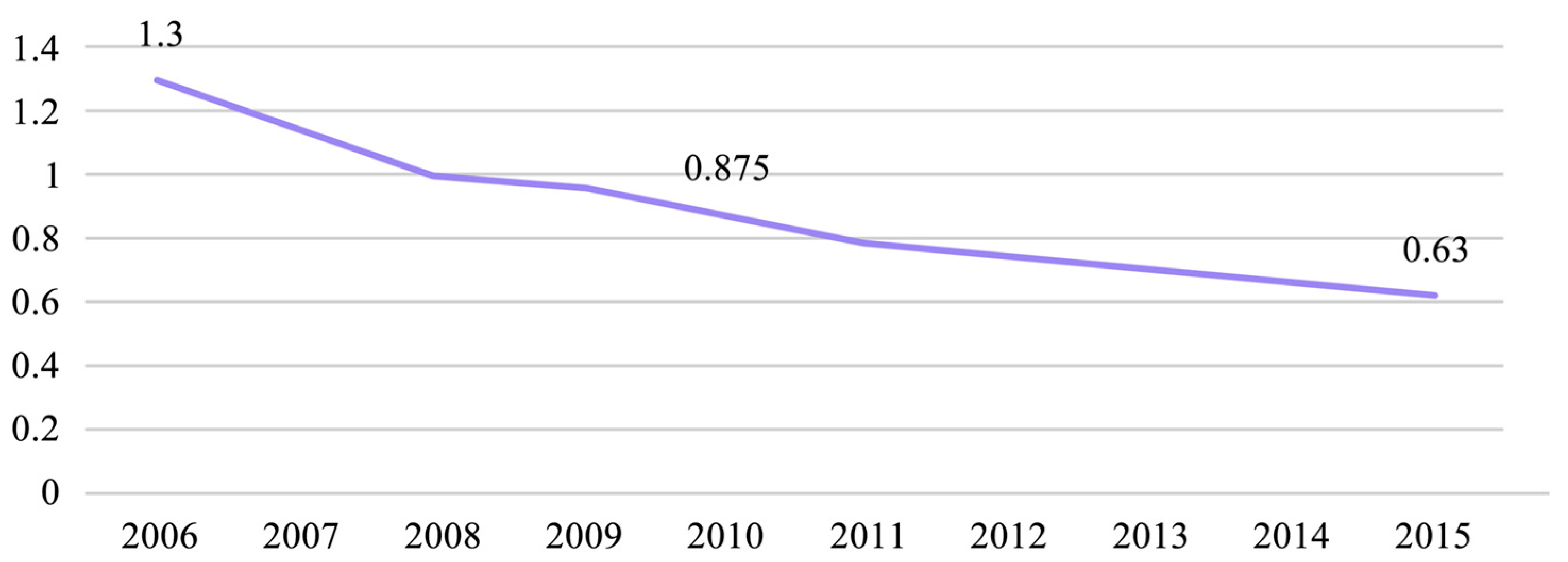 Decarbonization of China’s Road Transportation System: History ...