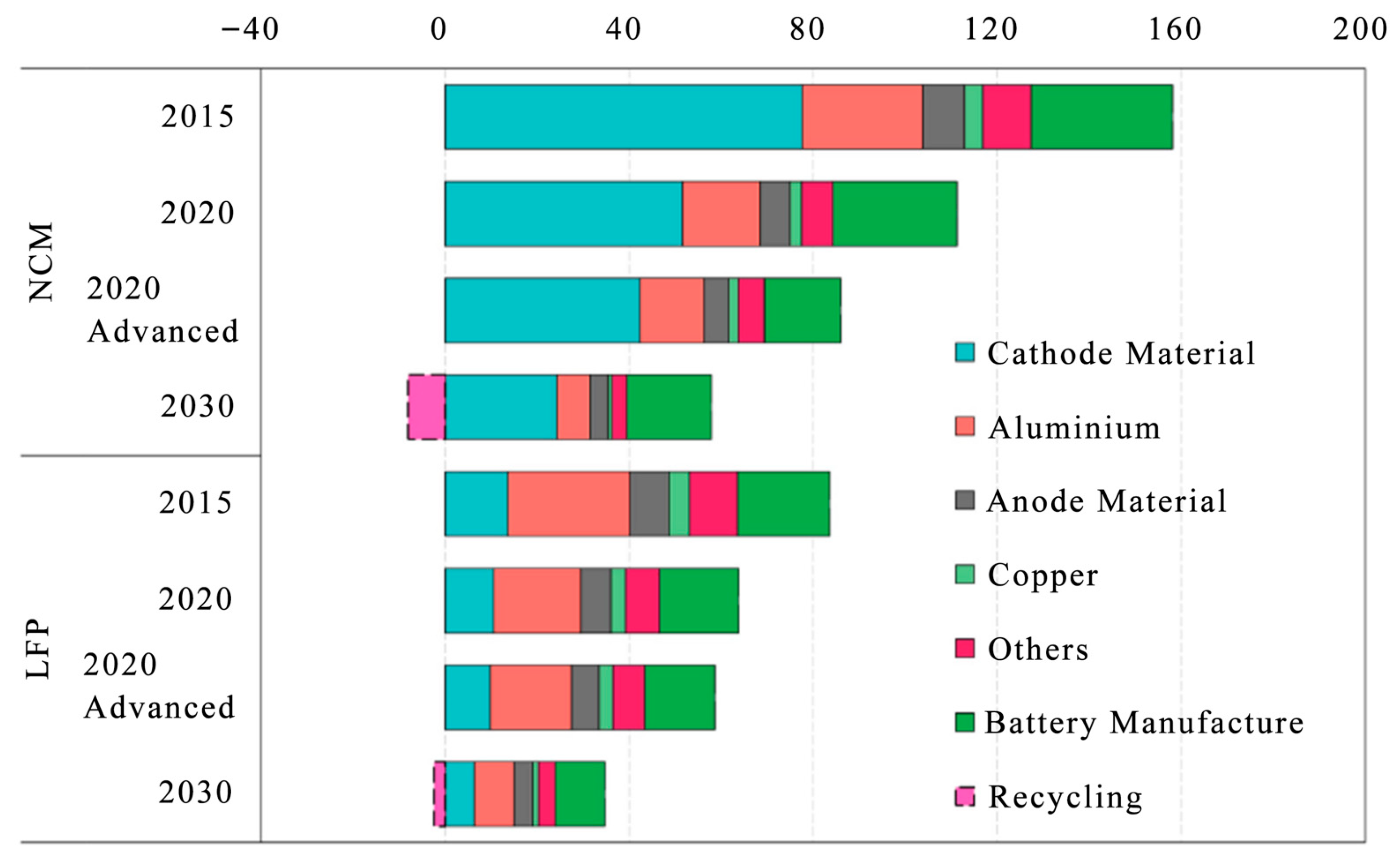 Decarbonization of China’s Road Transportation System: History ...