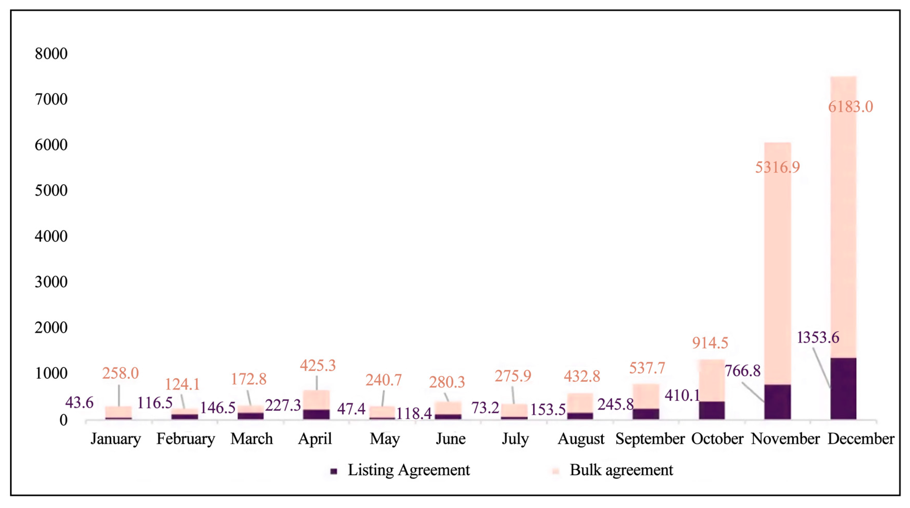 Decarbonization of China’s Road Transportation System: History ...