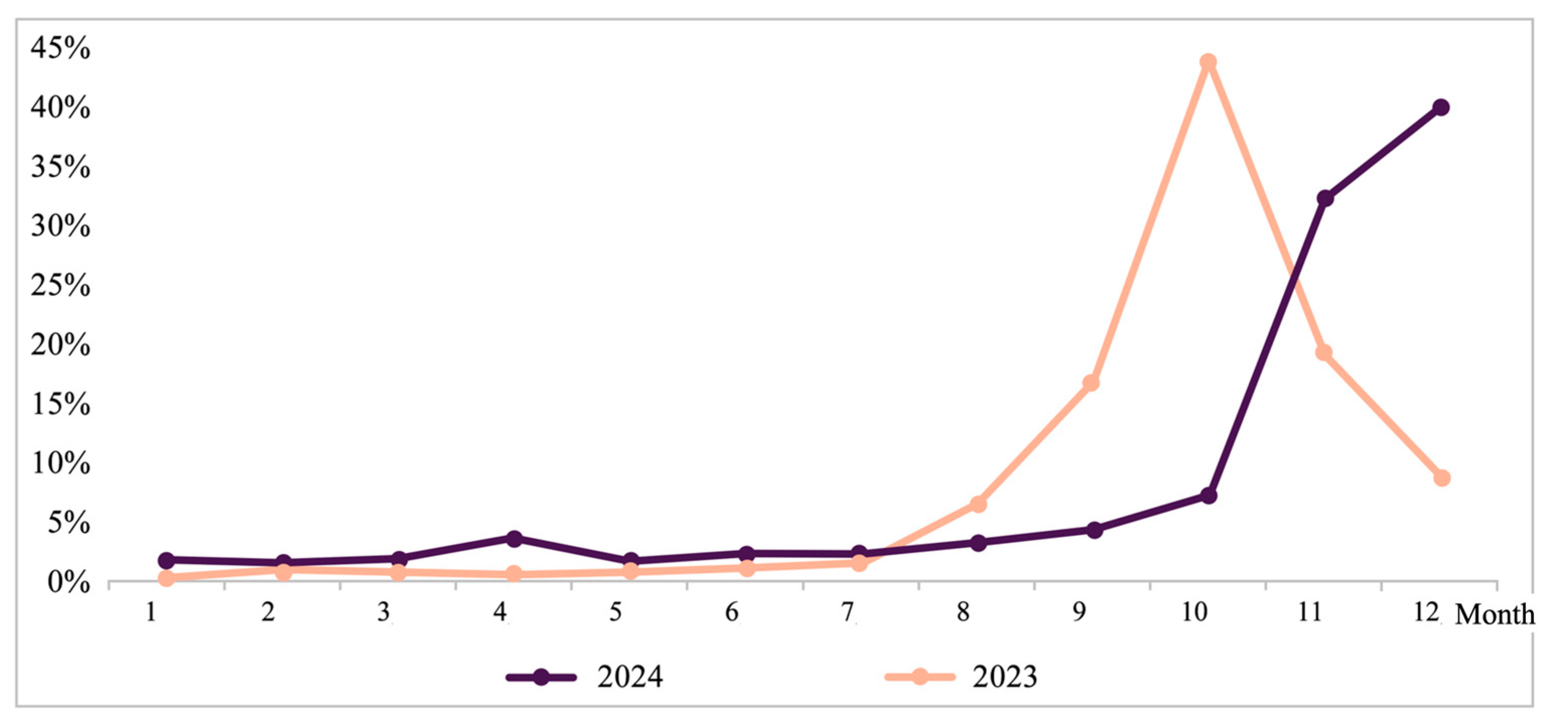 Decarbonization of China’s Road Transportation System: History ...