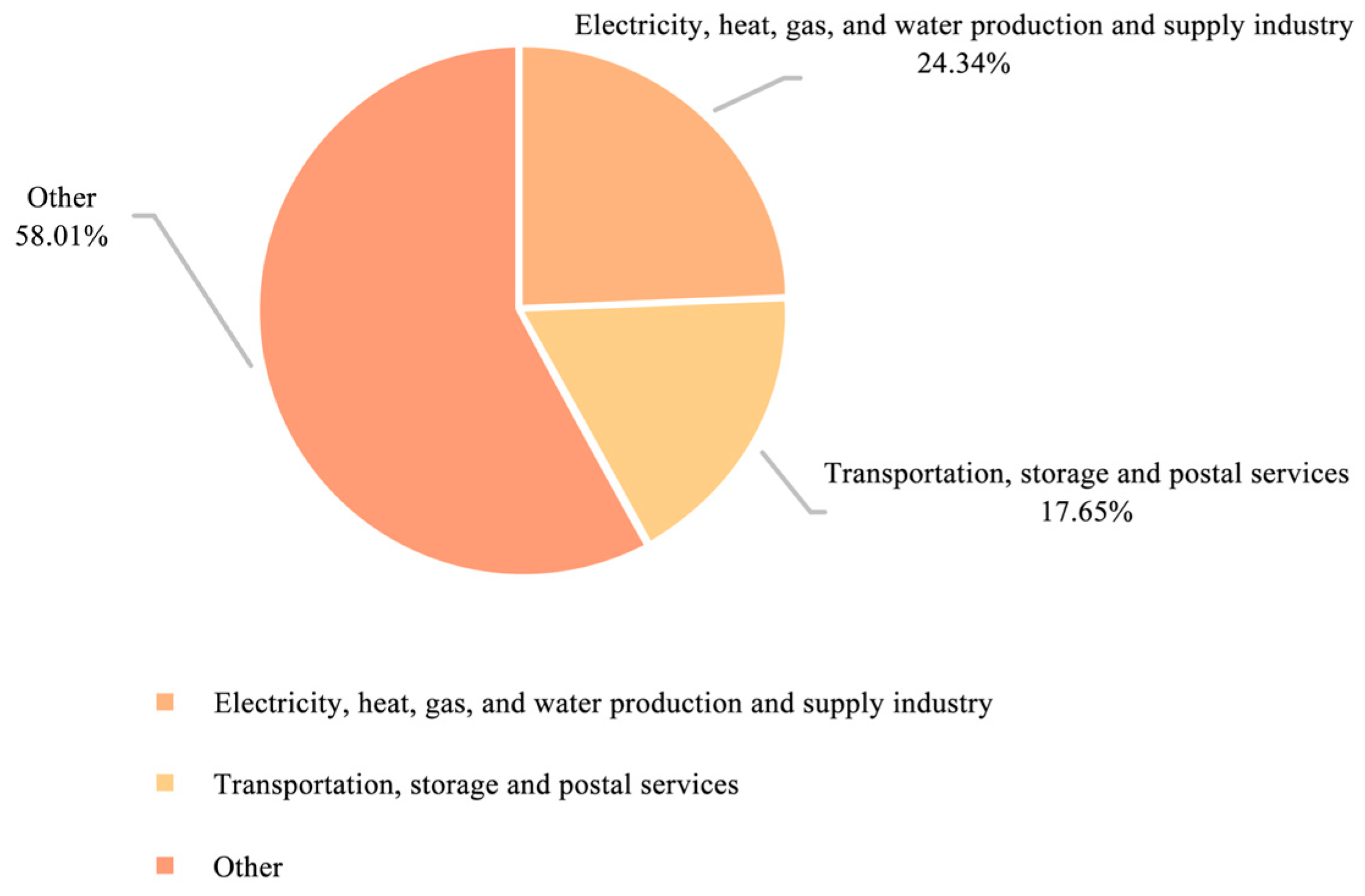 Decarbonization of China’s Road Transportation System: History ...