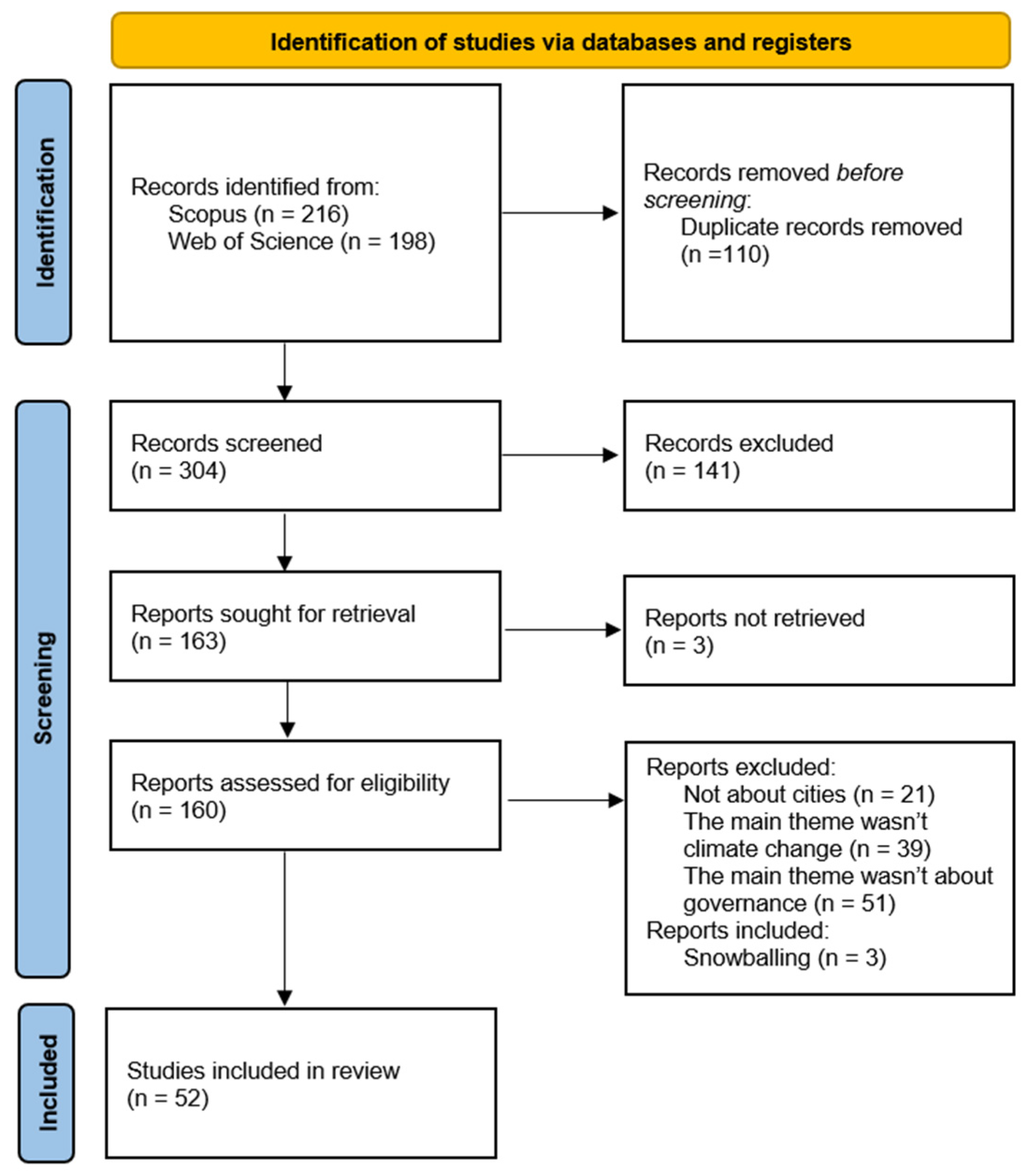 Urban Climate Governance and Urban Planning: A Systematic Review of ...