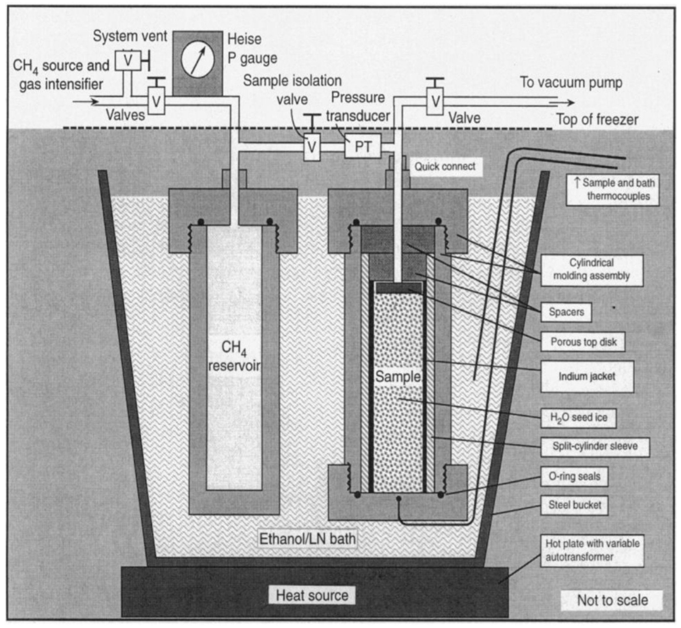 Laboratory Synthesis and Characterization of Natural Gas Hydrates for ...