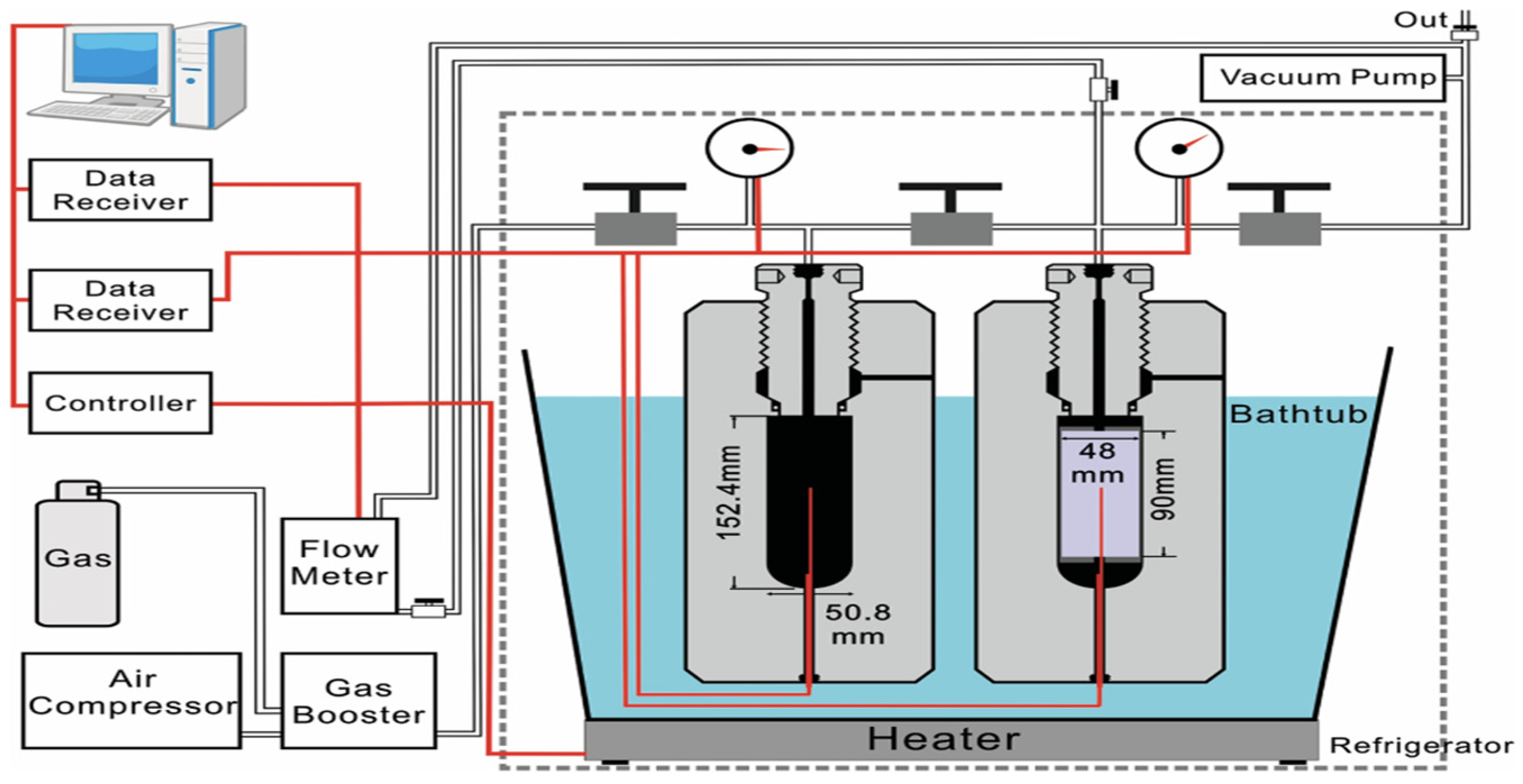 Laboratory Synthesis and Characterization of Natural Gas Hydrates for ...