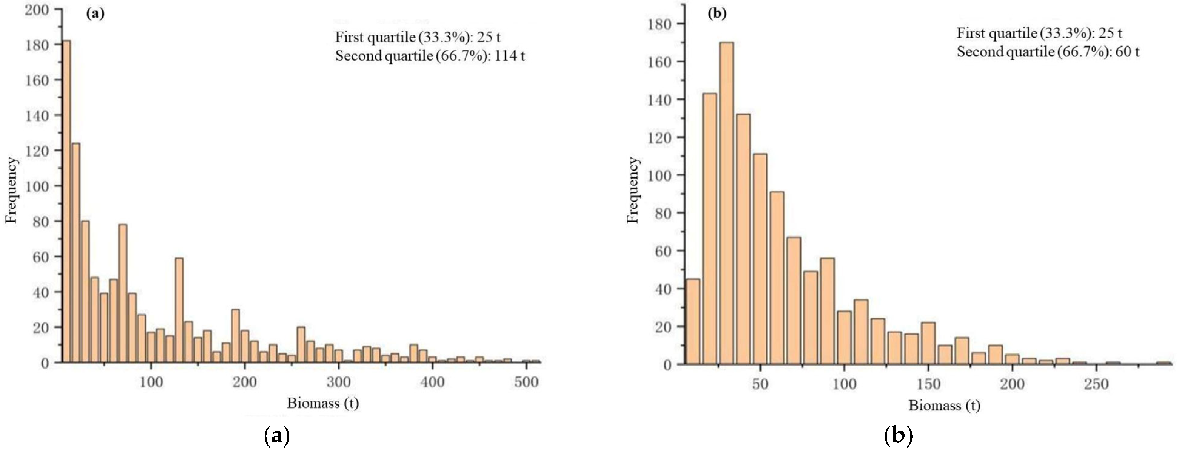 A Hybrid Deep Learning Model for Predicting Tuna Distribution Around ...