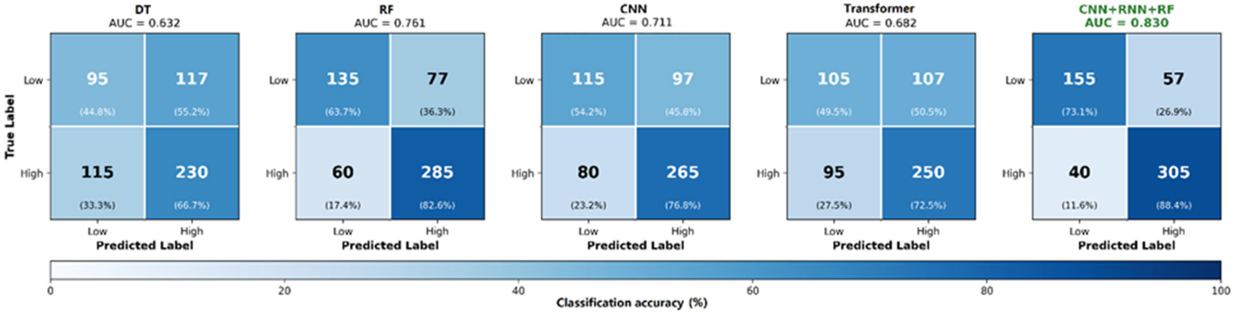 A Hybrid Deep Learning Model for Predicting Tuna Distribution Around ...