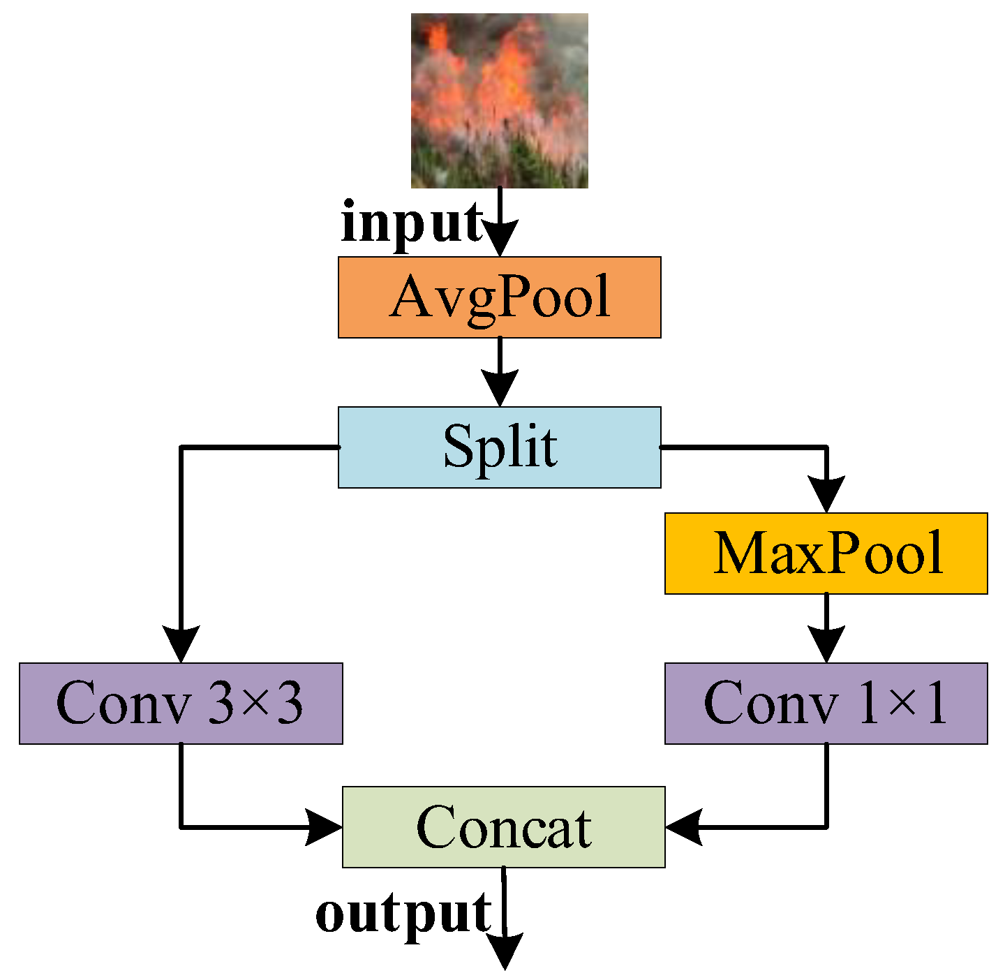 A Lightweight and Sustainable UAV-Based Forest Fire Detection Algorithm ...