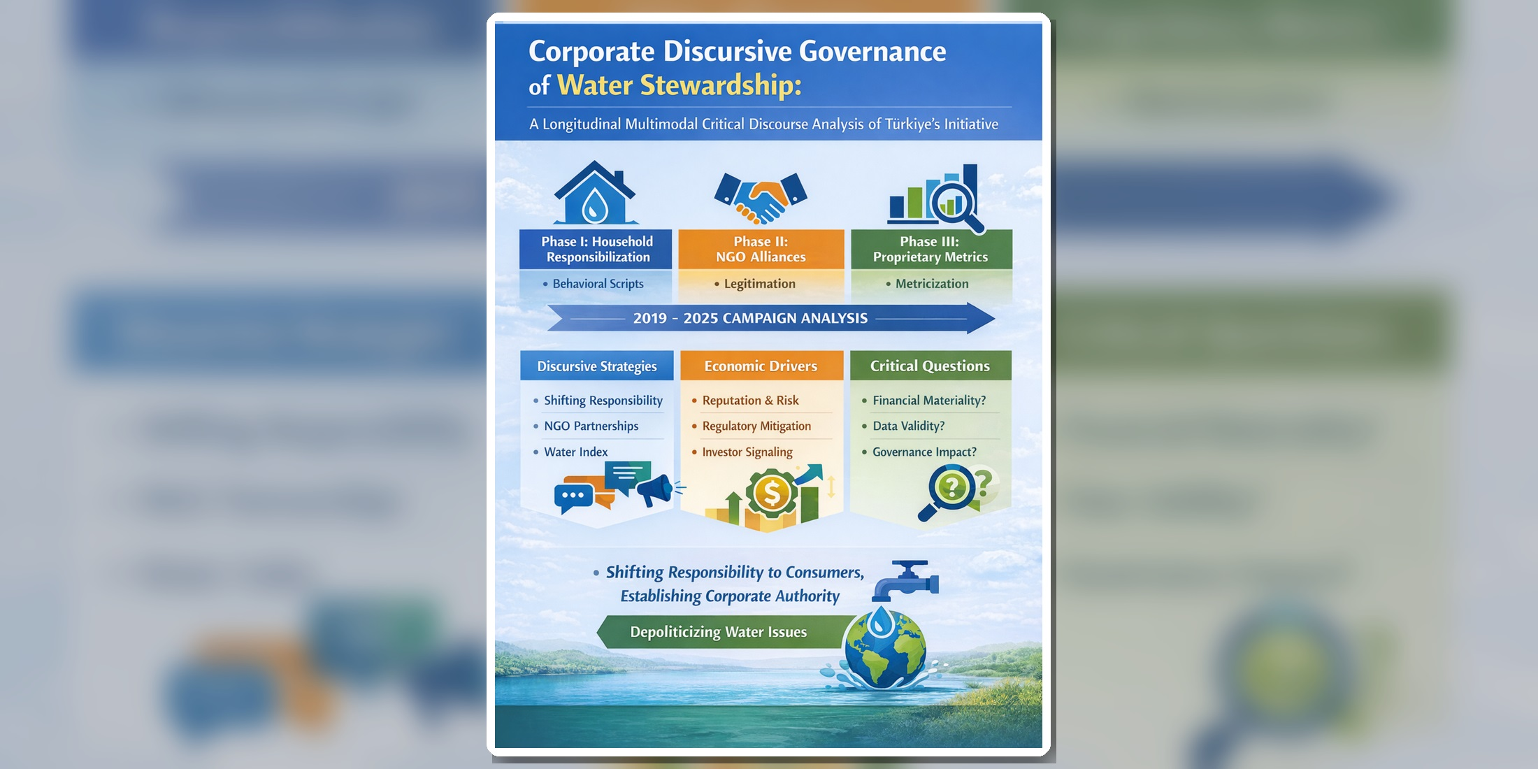 Corporate Discursive Governance of Water Stewardship: A Longitudinal ...