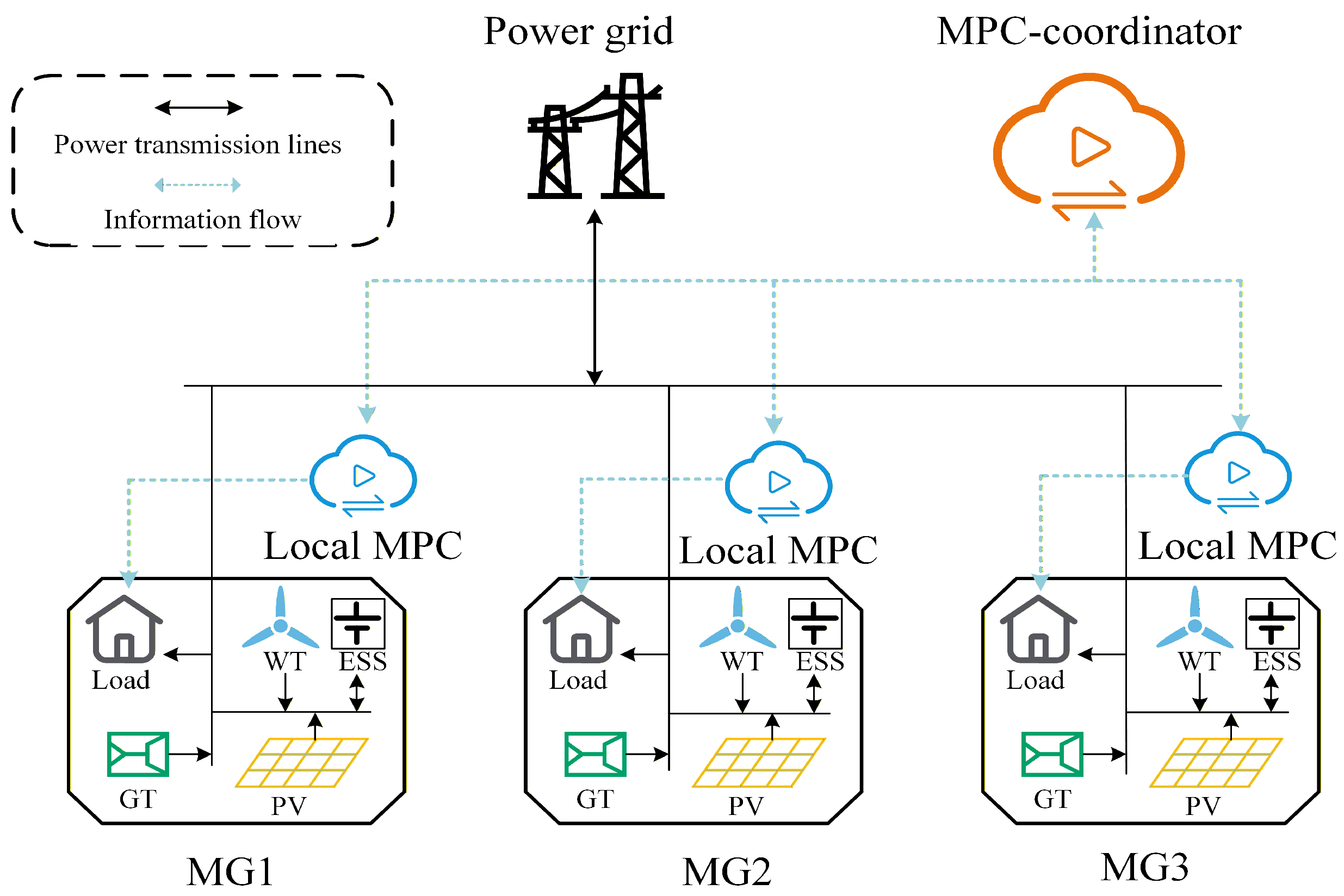 A Cooperative Distributed Energy Management Strategy for Interconnected ...