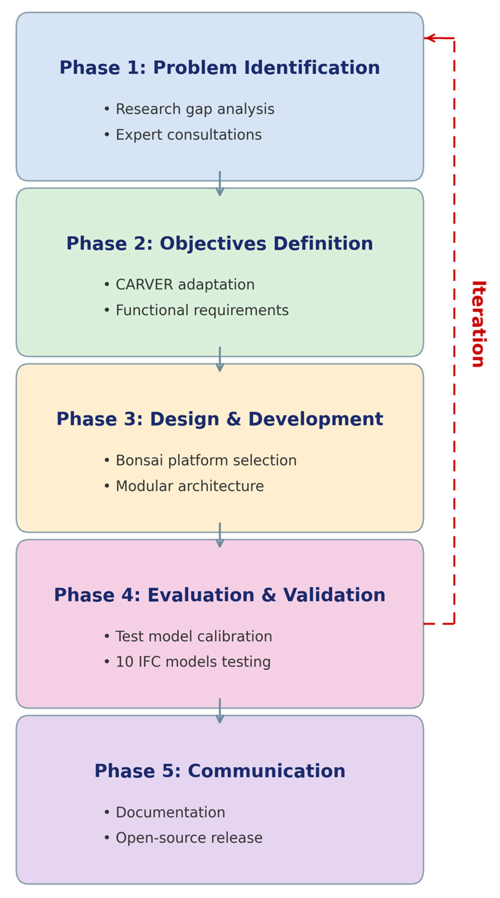 Integrating CARVER Matrix with BIM for Security by Design in Critical ...