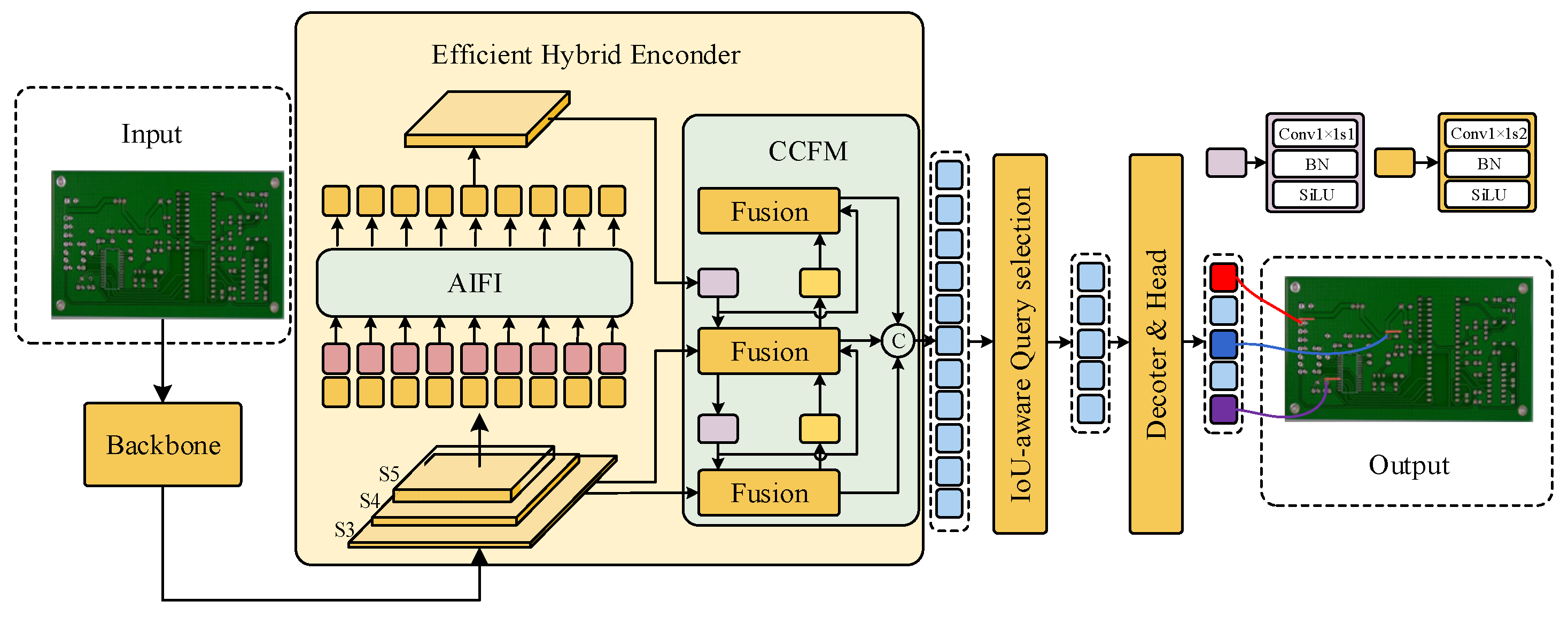 SDD-RT-DETR: A Lightweight and Efficient Printed Circuit Board Surface ...