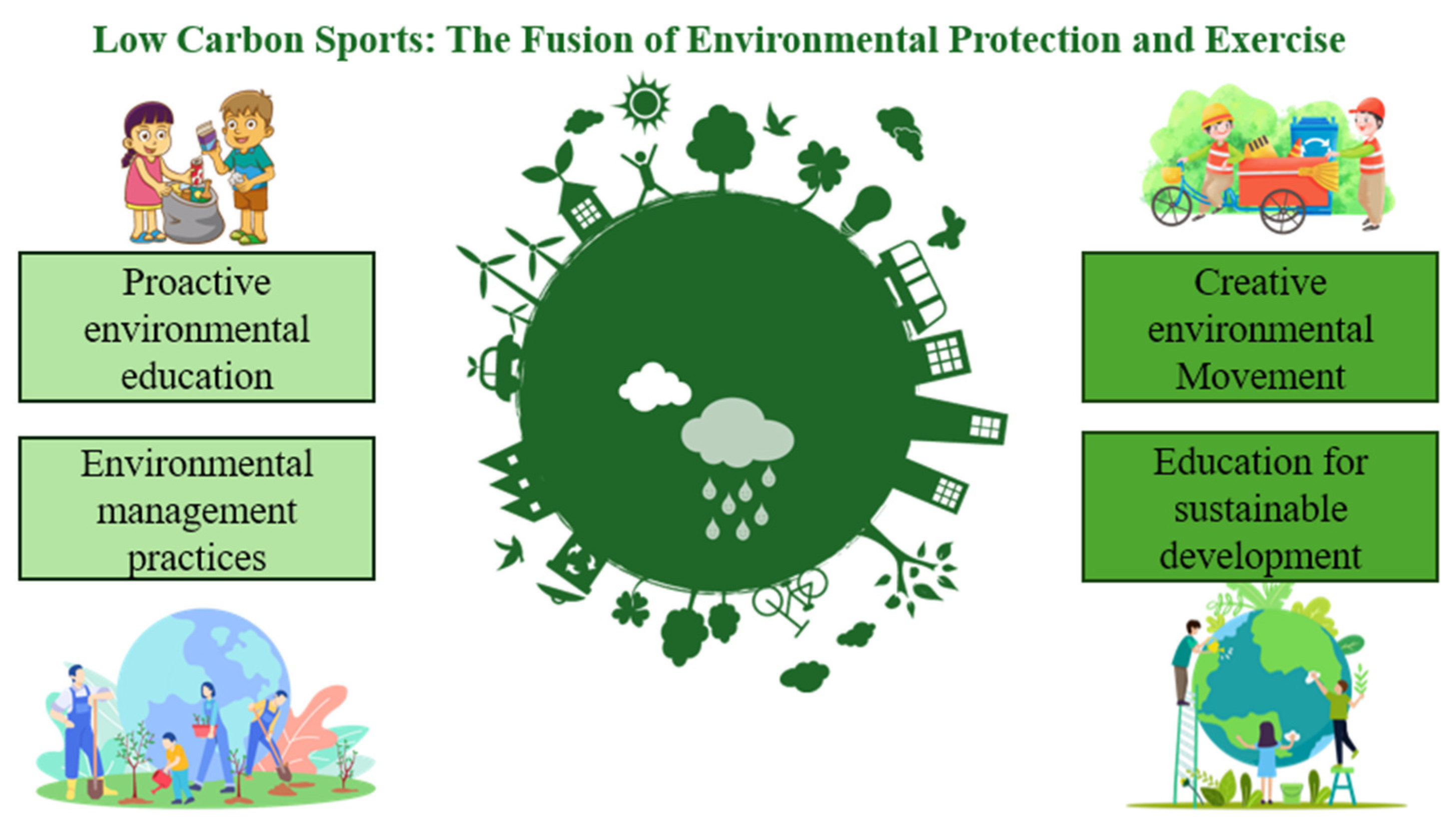 Developing a Novel Pedagogical Model for Low-Carbon Physical ...