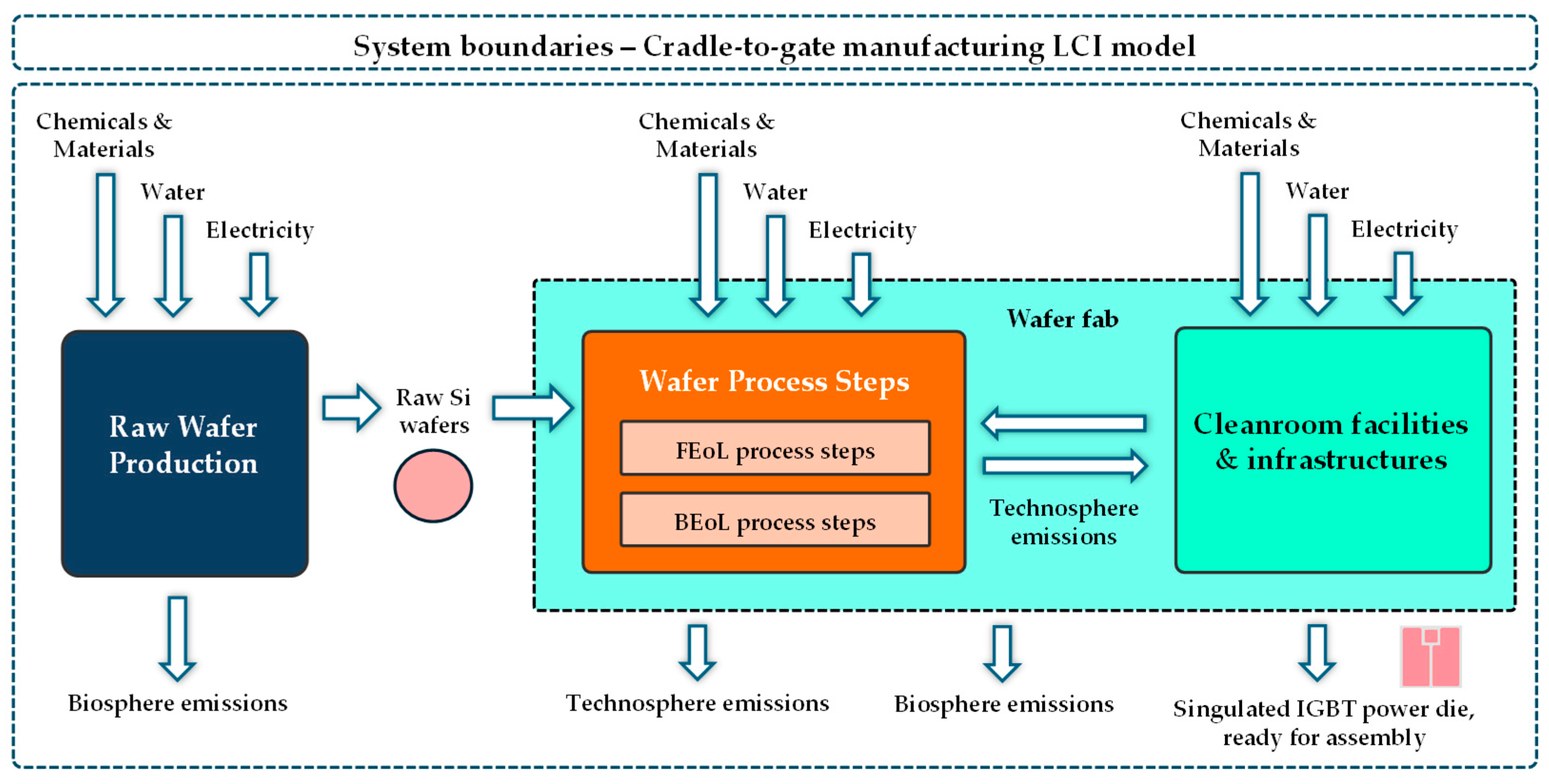 An Open-Source Life Cycle Inventory (LCI) Model to Assess the ...