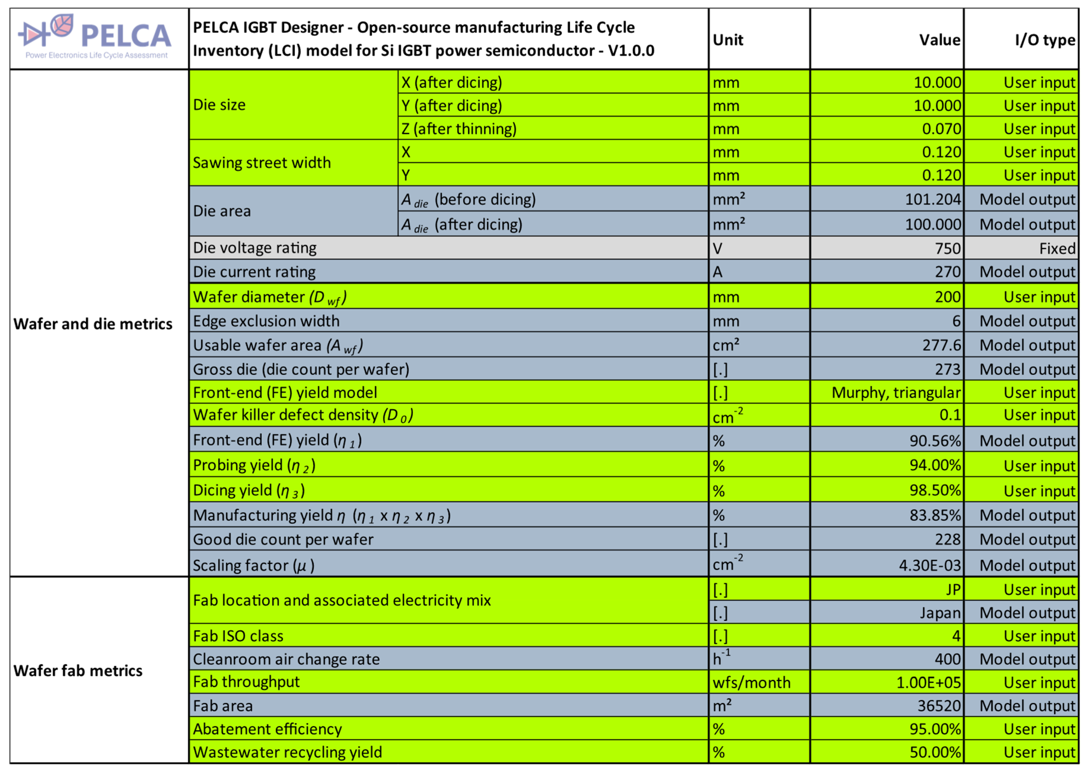 An Open-Source Life Cycle Inventory (LCI) Model to Assess the ...
