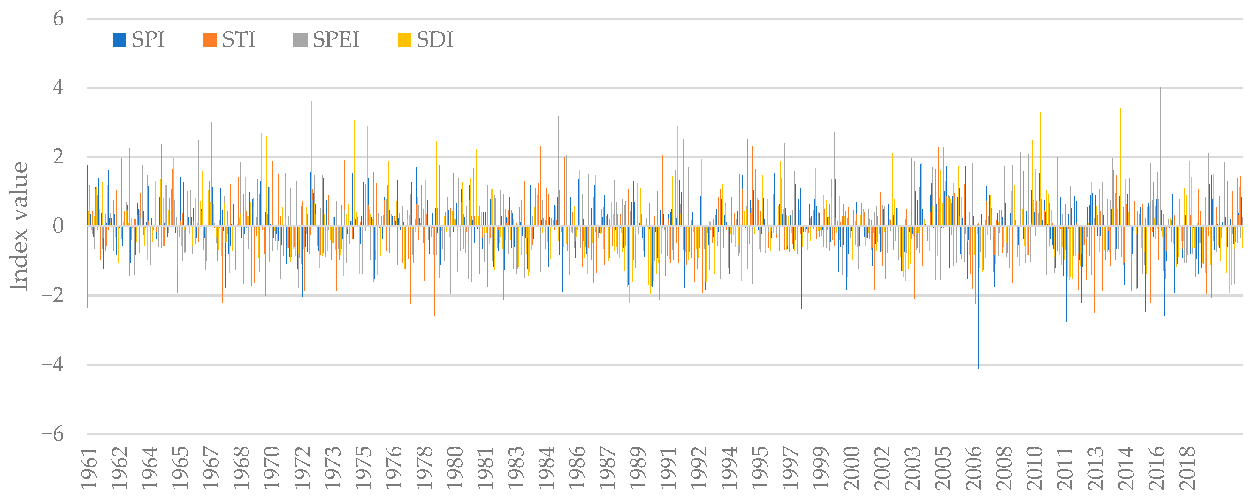 Future Hydrological Drought and Water Sustainability in the Sava River ...