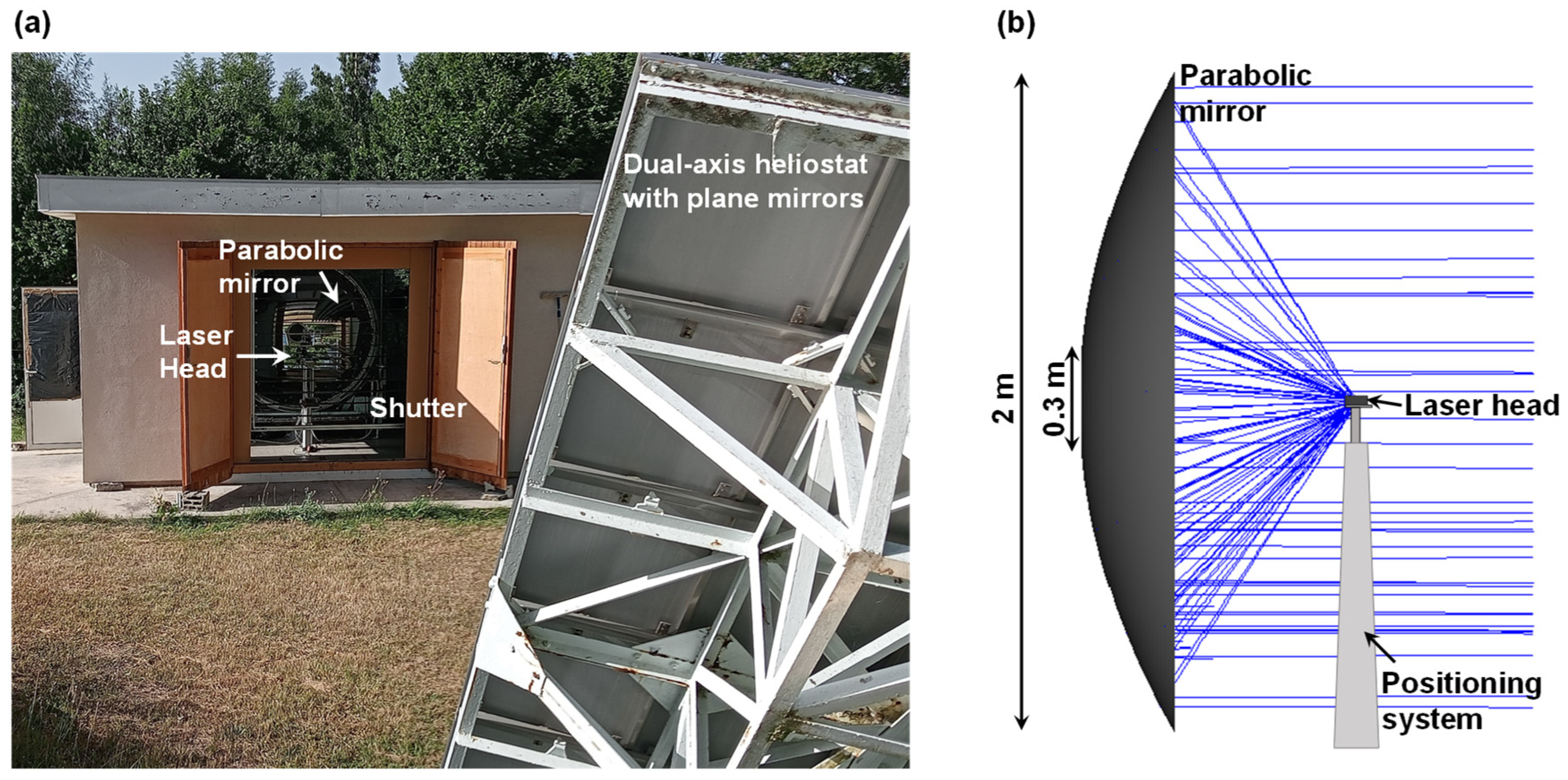 Multirod Side-Pumped Ce:Nd:YAG Architectures for Sustainable Solar ...