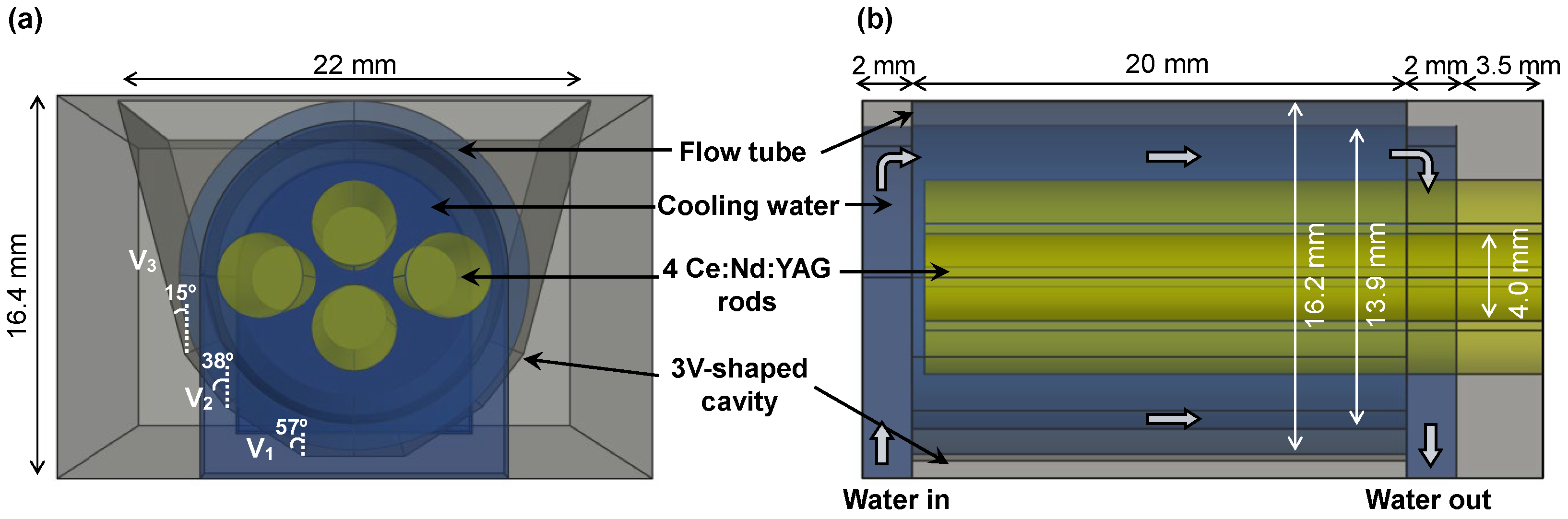 Multirod Side-Pumped Ce:Nd:YAG Architectures for Sustainable Solar ...