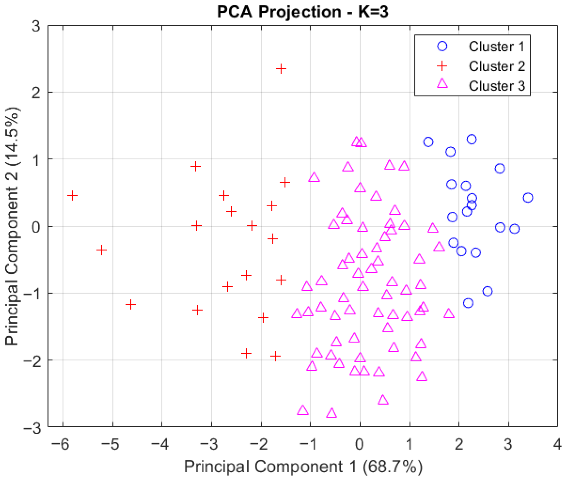 Educational Equity and Sustainable University Access: A K-Means ...