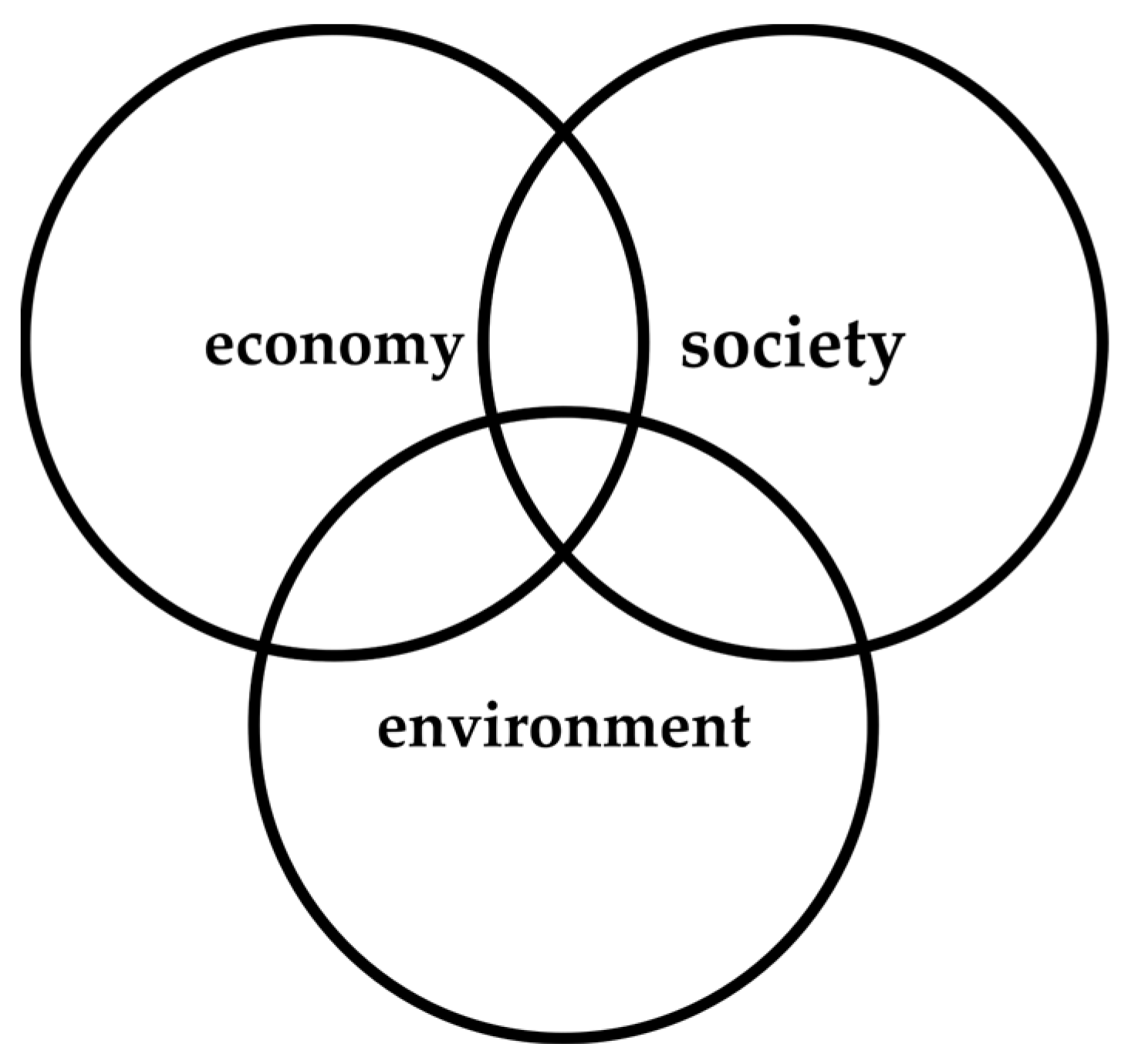 Restorative Urban Development: Creating Social Capacity Through Black ...