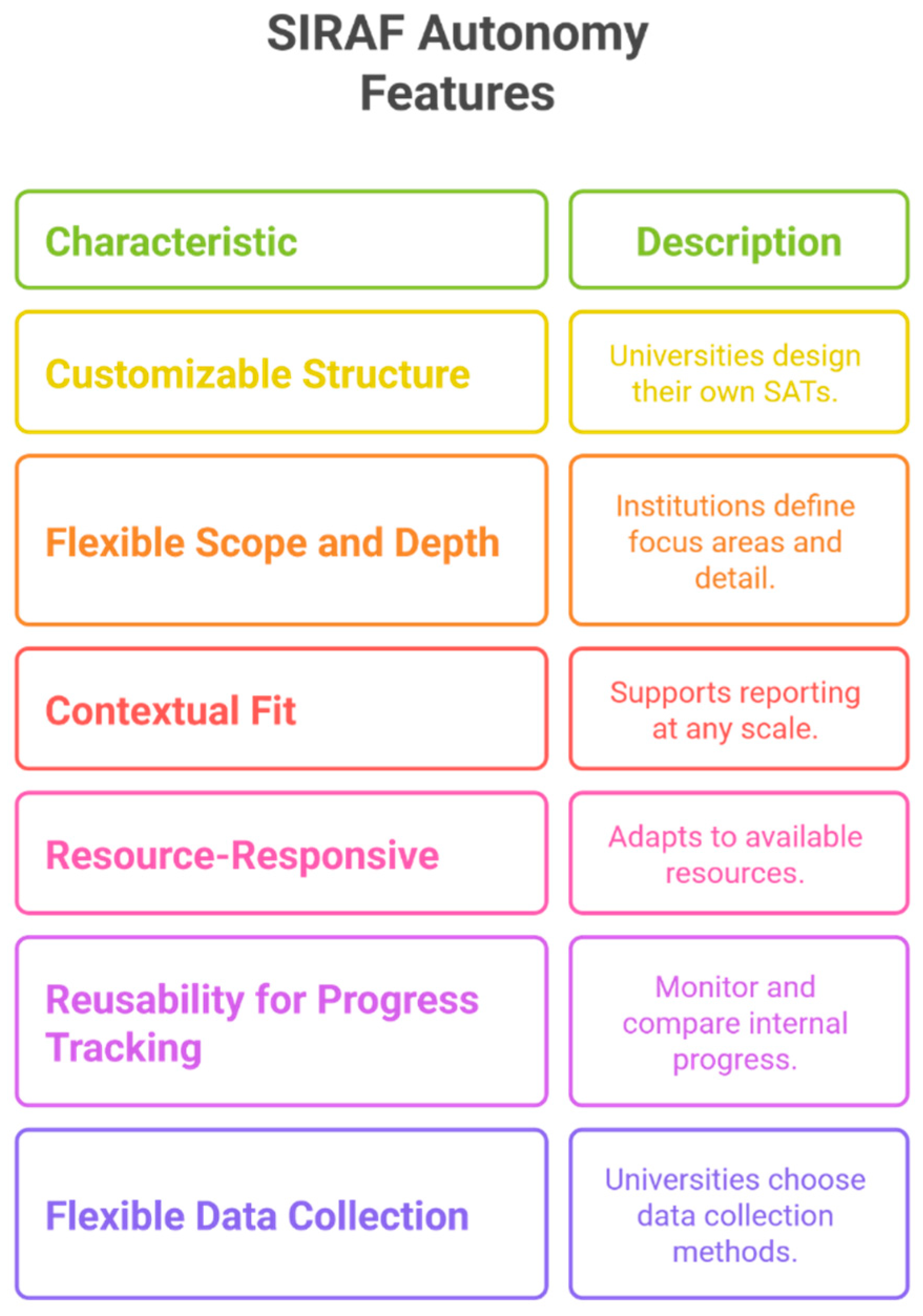 SIRAF: From Sustainability Assessment Tools to Reflective ...