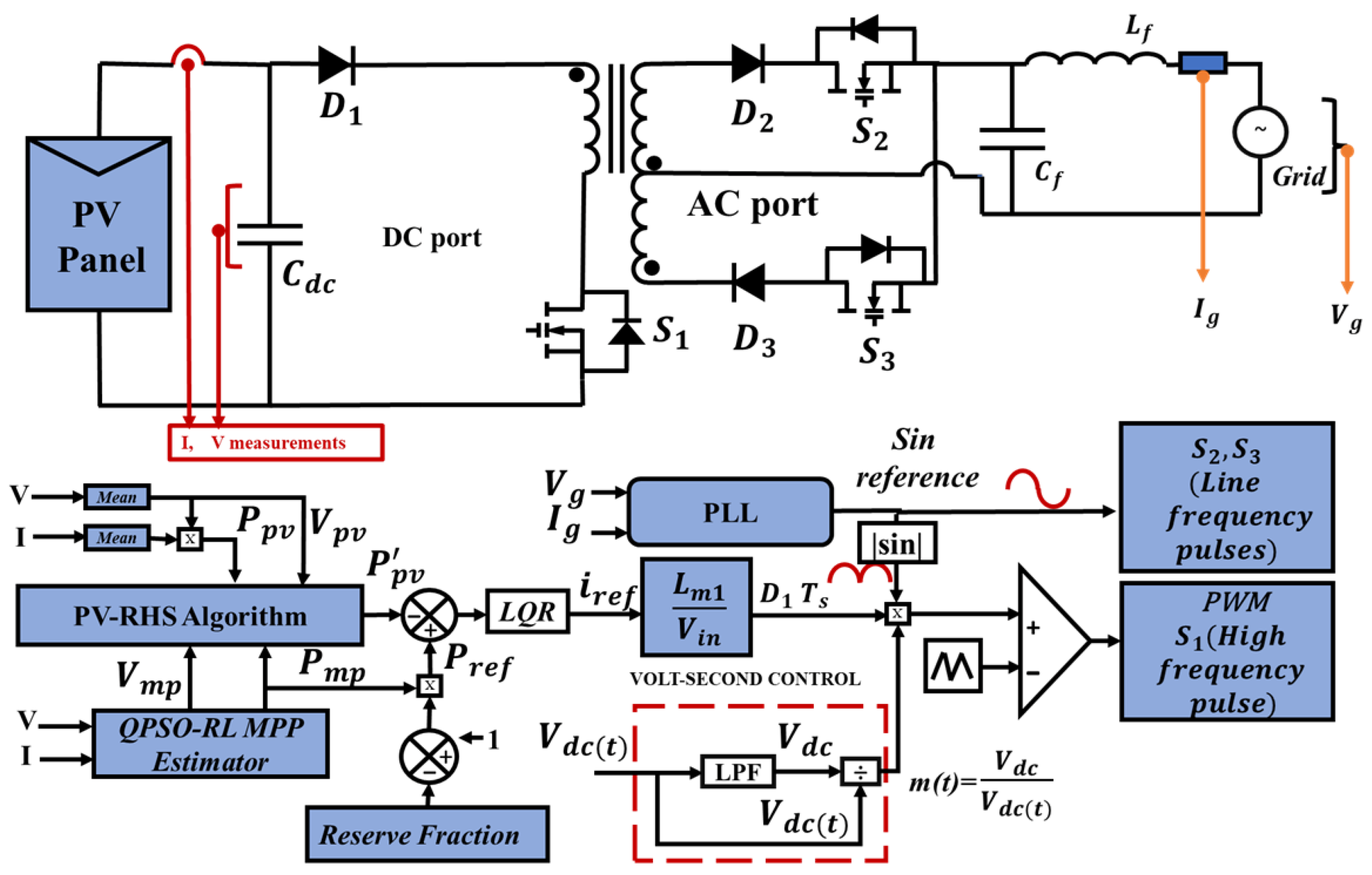 Sustainable Grid-Compliant Rooftop PV Curtailment via LQR-Based Active ...