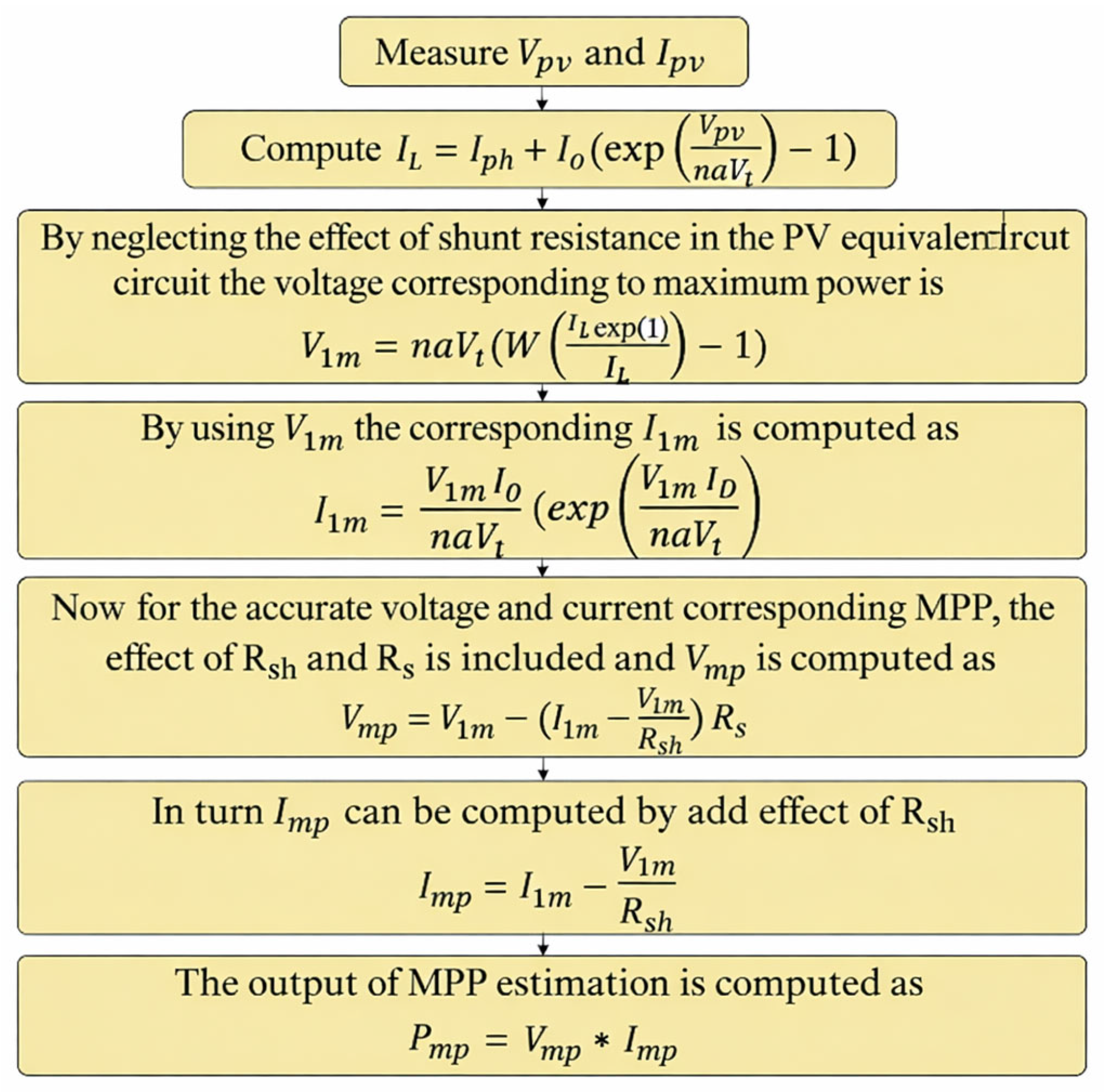 Sustainable Grid-Compliant Rooftop PV Curtailment via LQR-Based Active ...