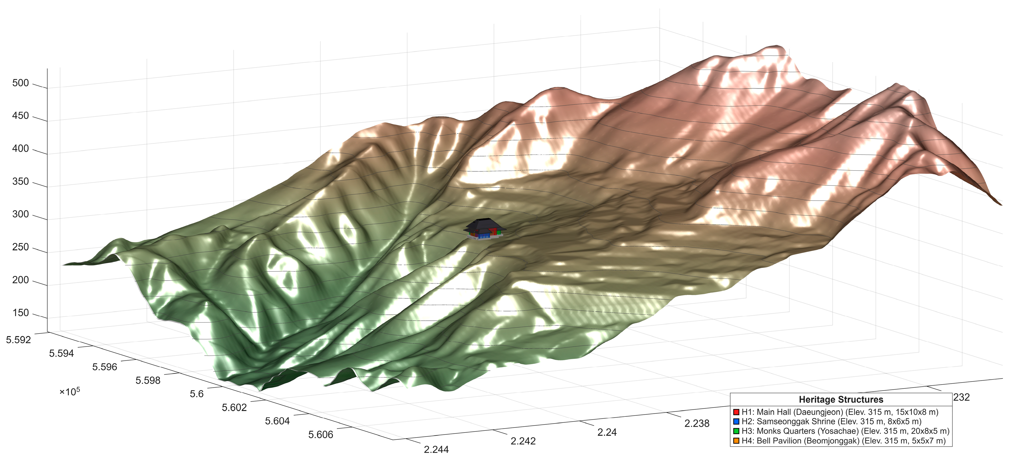 Digital Twin-Based Wildfire Simulation on a 1 m DEM and Adaptive Water ...