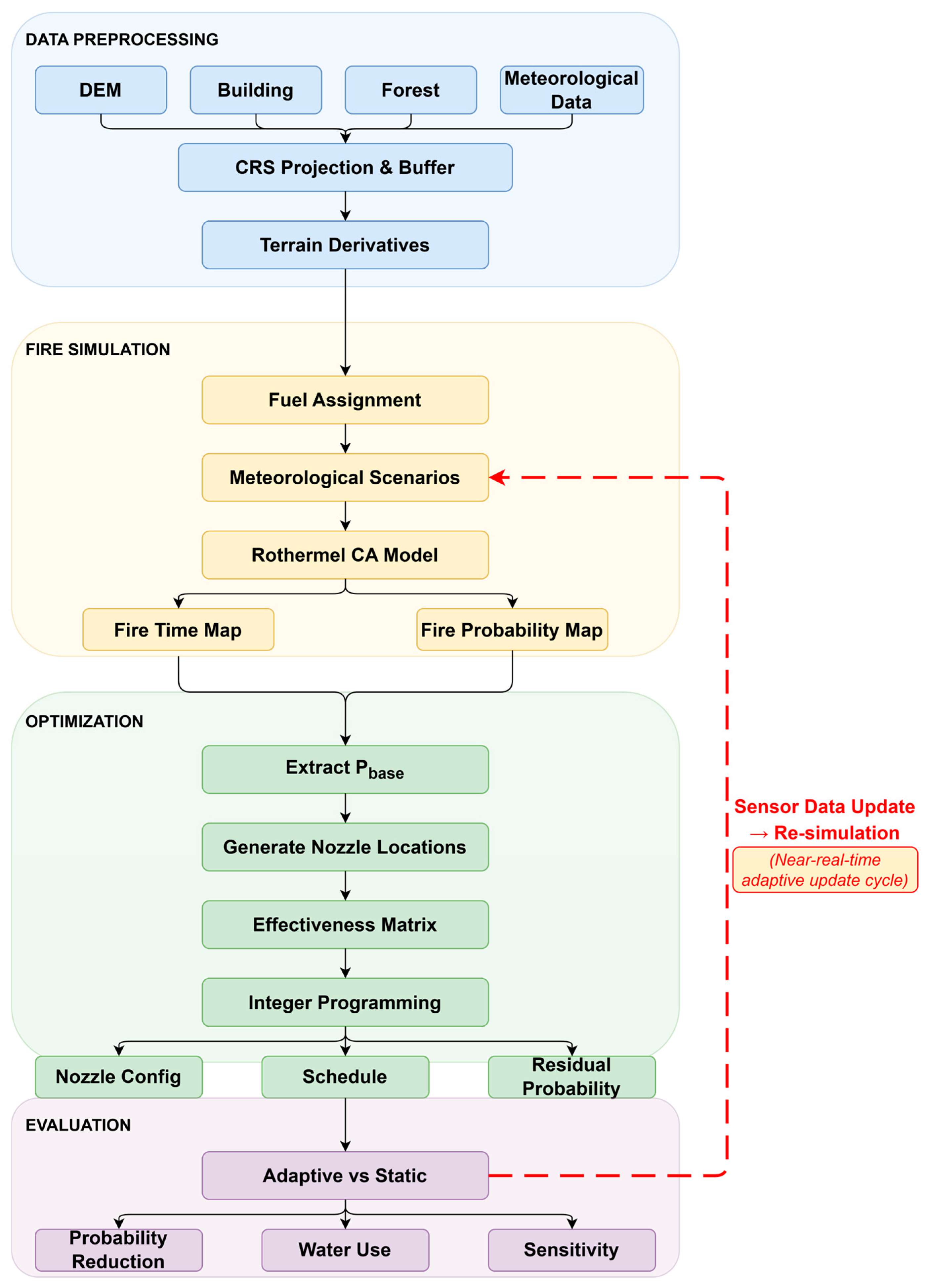 Digital Twin-Based Wildfire Simulation on a 1 m DEM and Adaptive Water ...