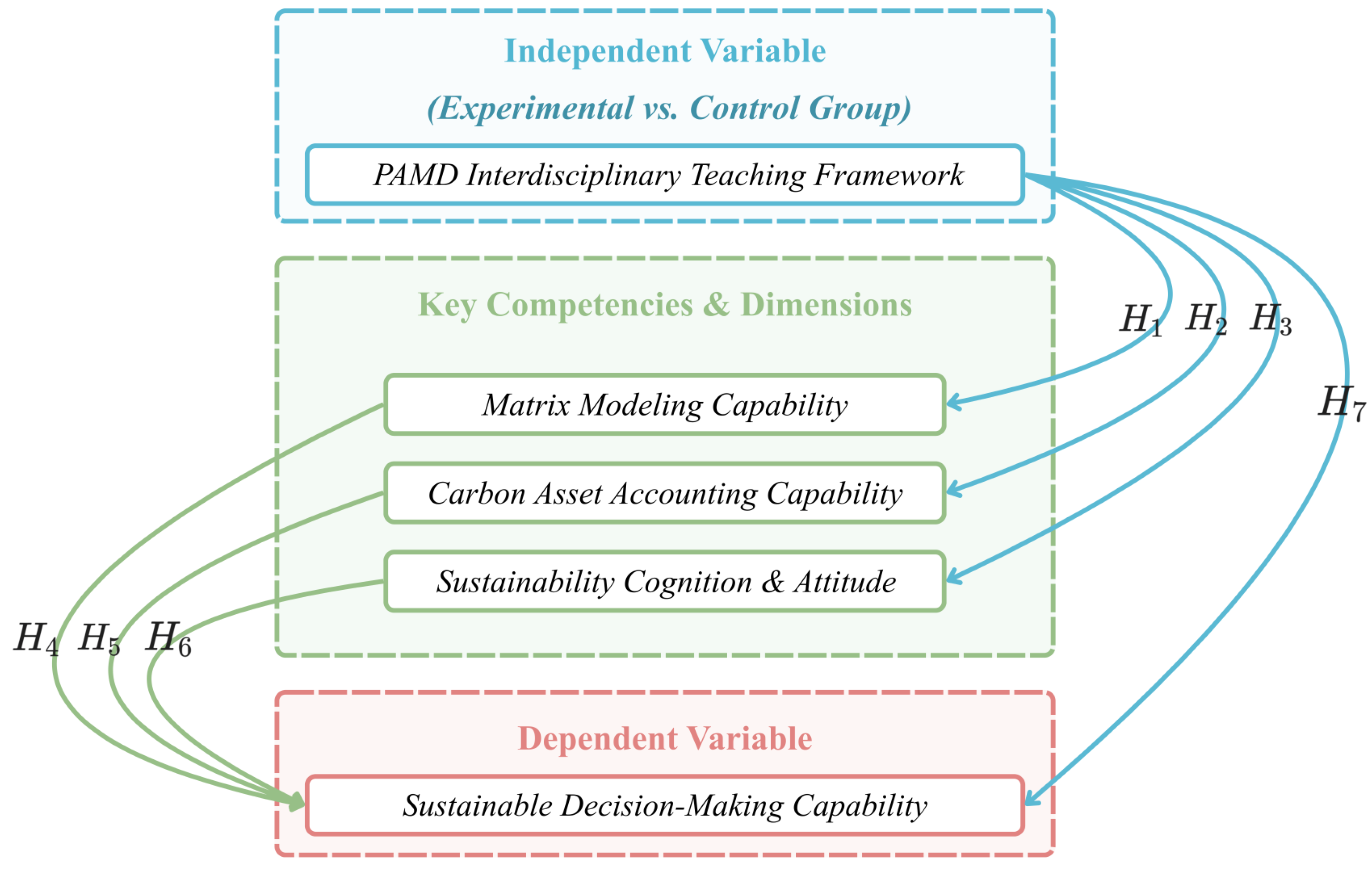 PAMD-Based Interdisciplinary Teaching Reform for Linear Algebra and ...