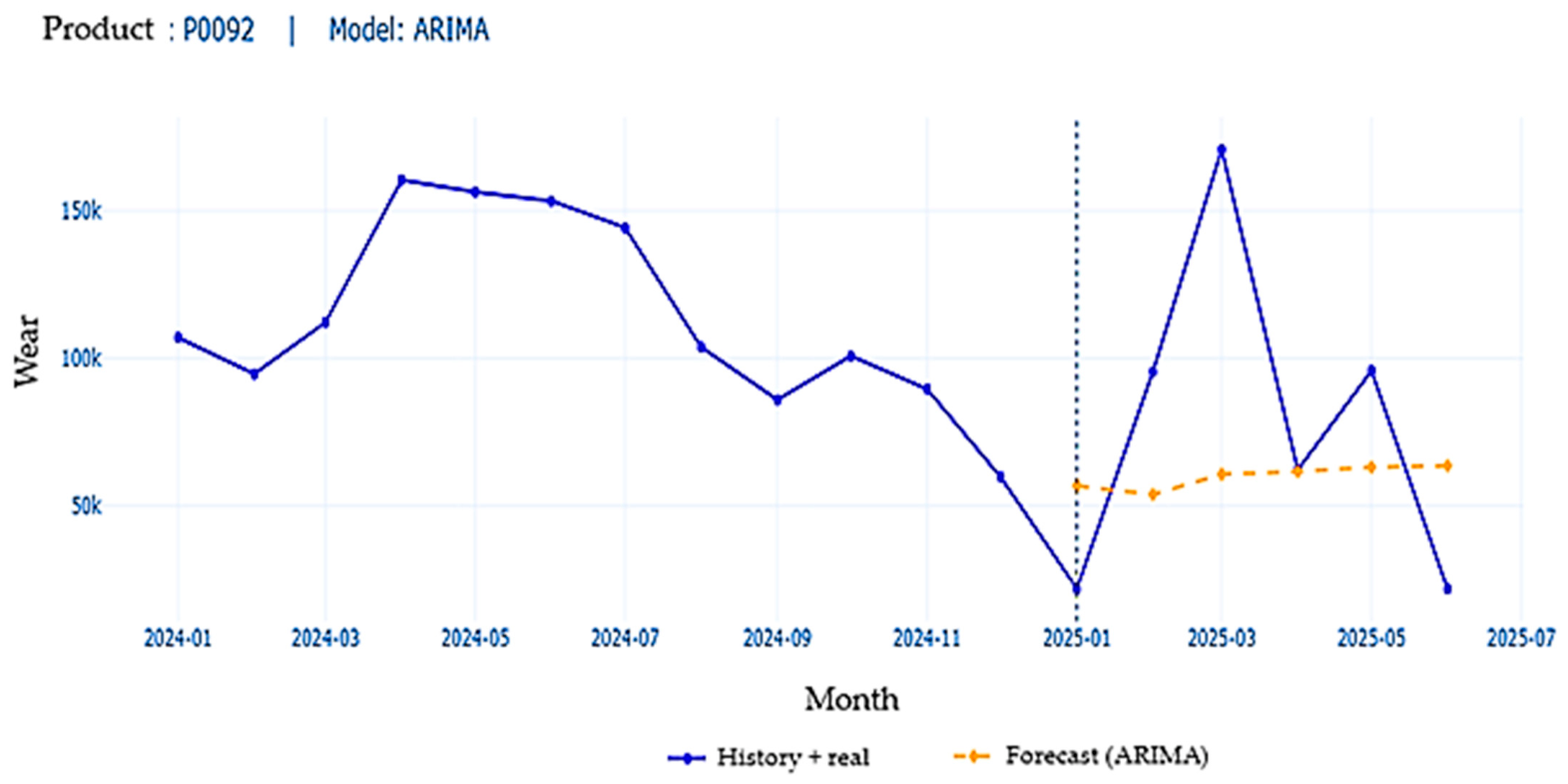 Inventory Segmentation and Demand Forecasting as Tools Supporting ...