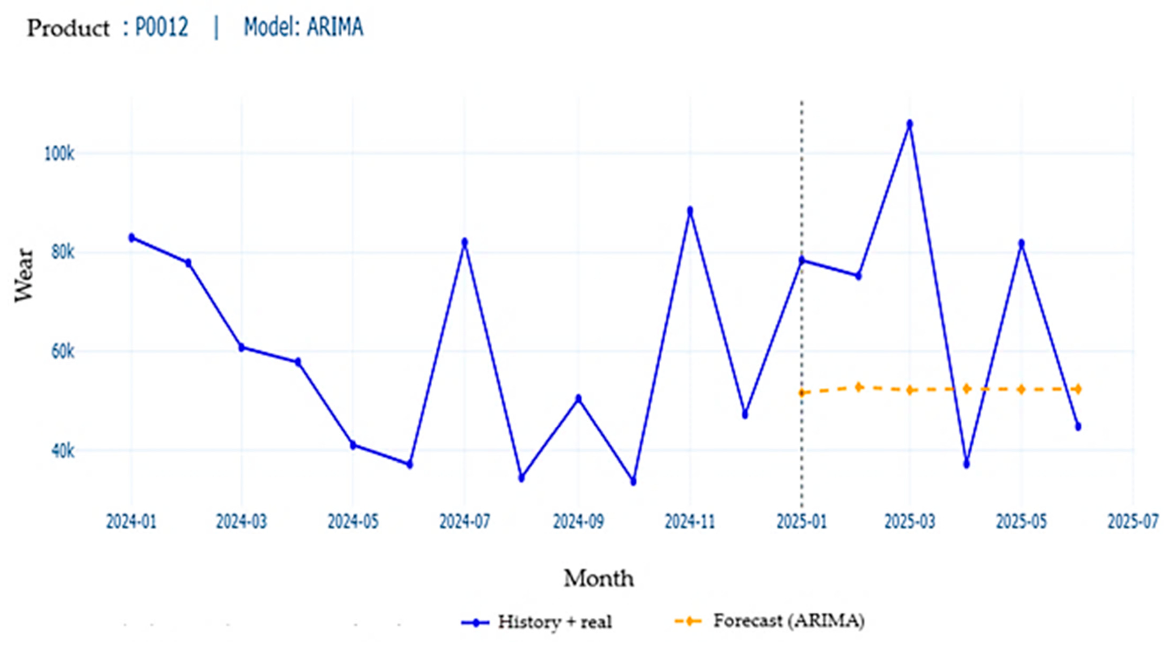 Inventory Segmentation and Demand Forecasting as Tools Supporting ...
